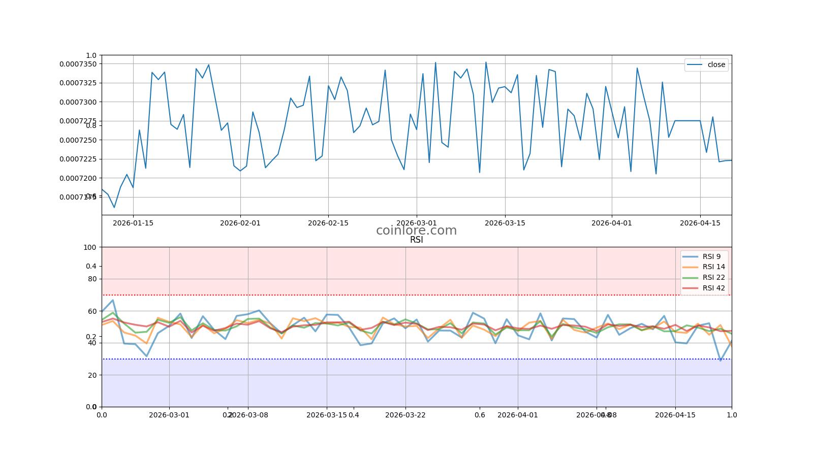 Maxonrow RSI indicator