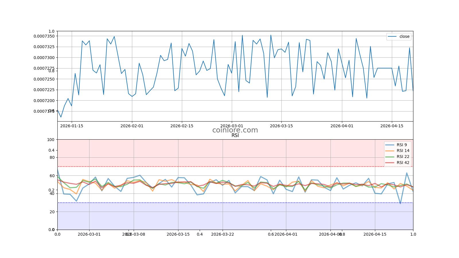 Maxonrow RSI indicator