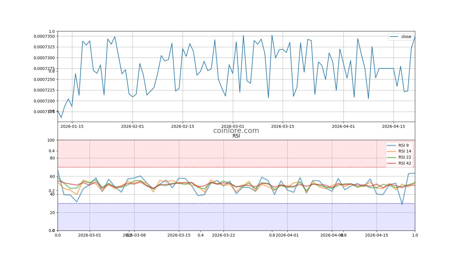 Maxonrow RSI indicator