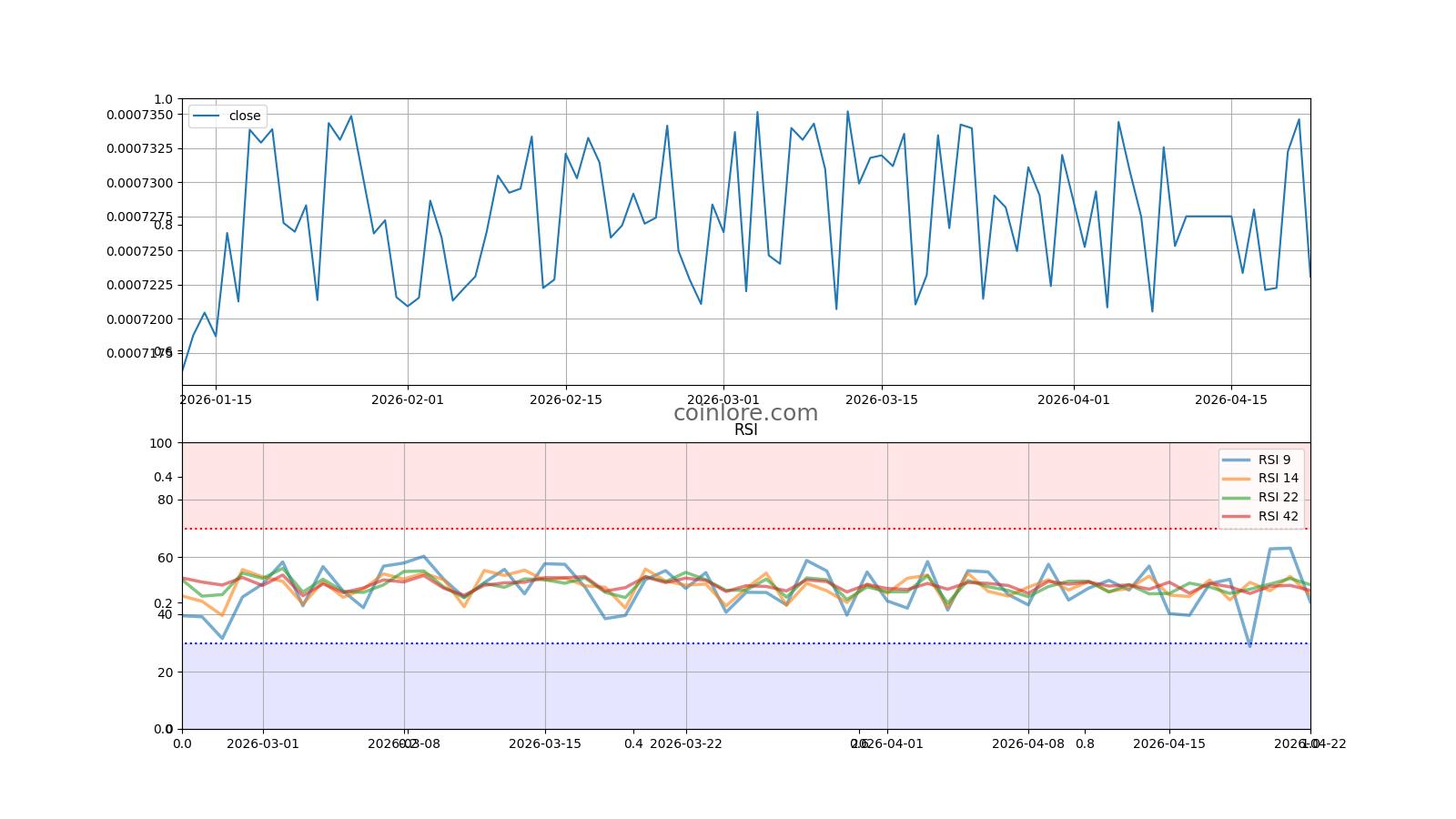 Maxonrow RSI indicator