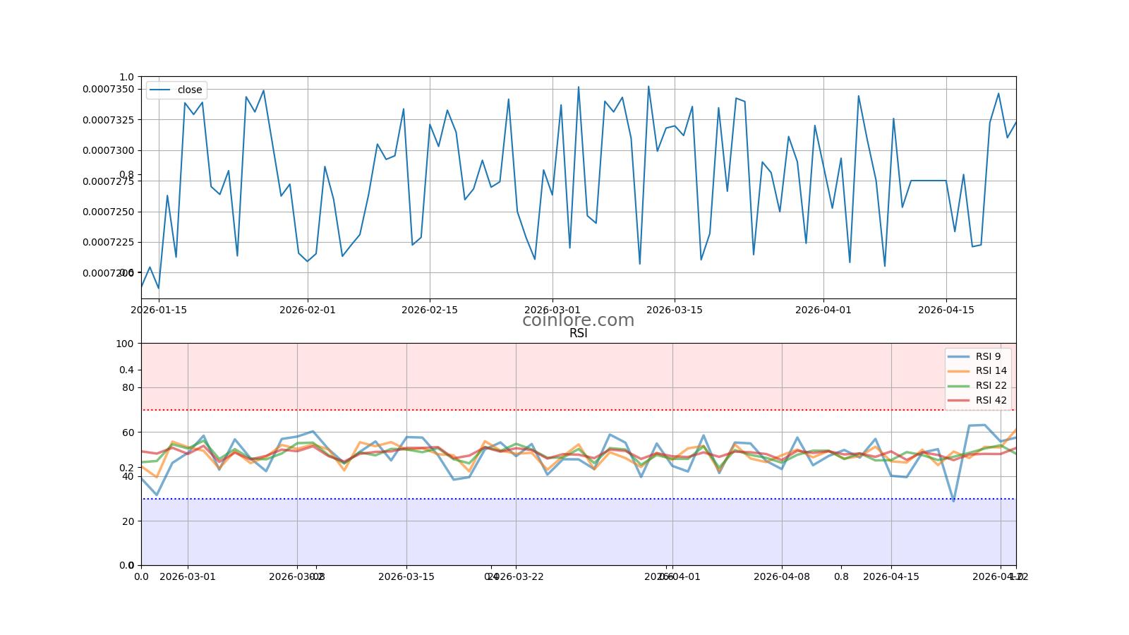 Maxonrow RSI indicator