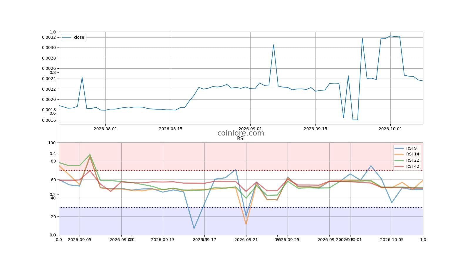 MAZA RSI indicator