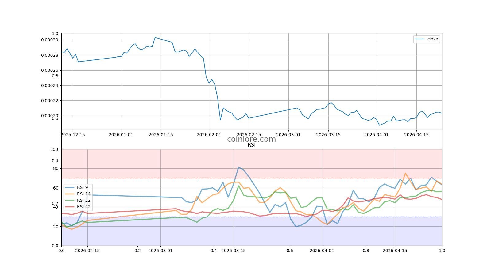 MaziMatic RSI indicator