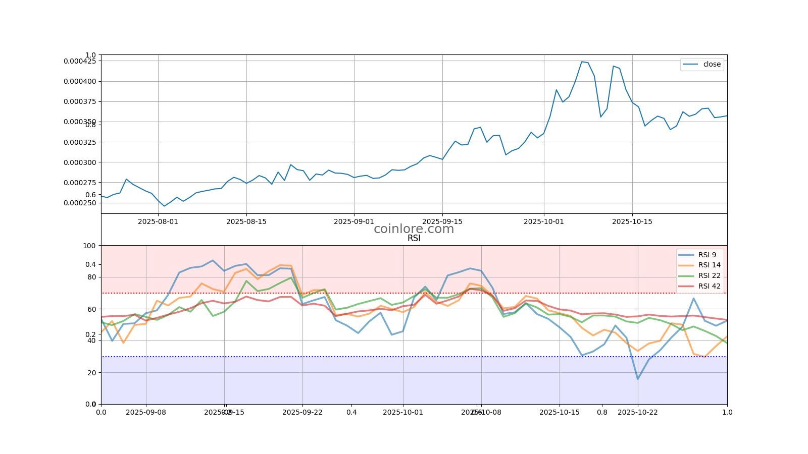 MaziMatic RSI indicator