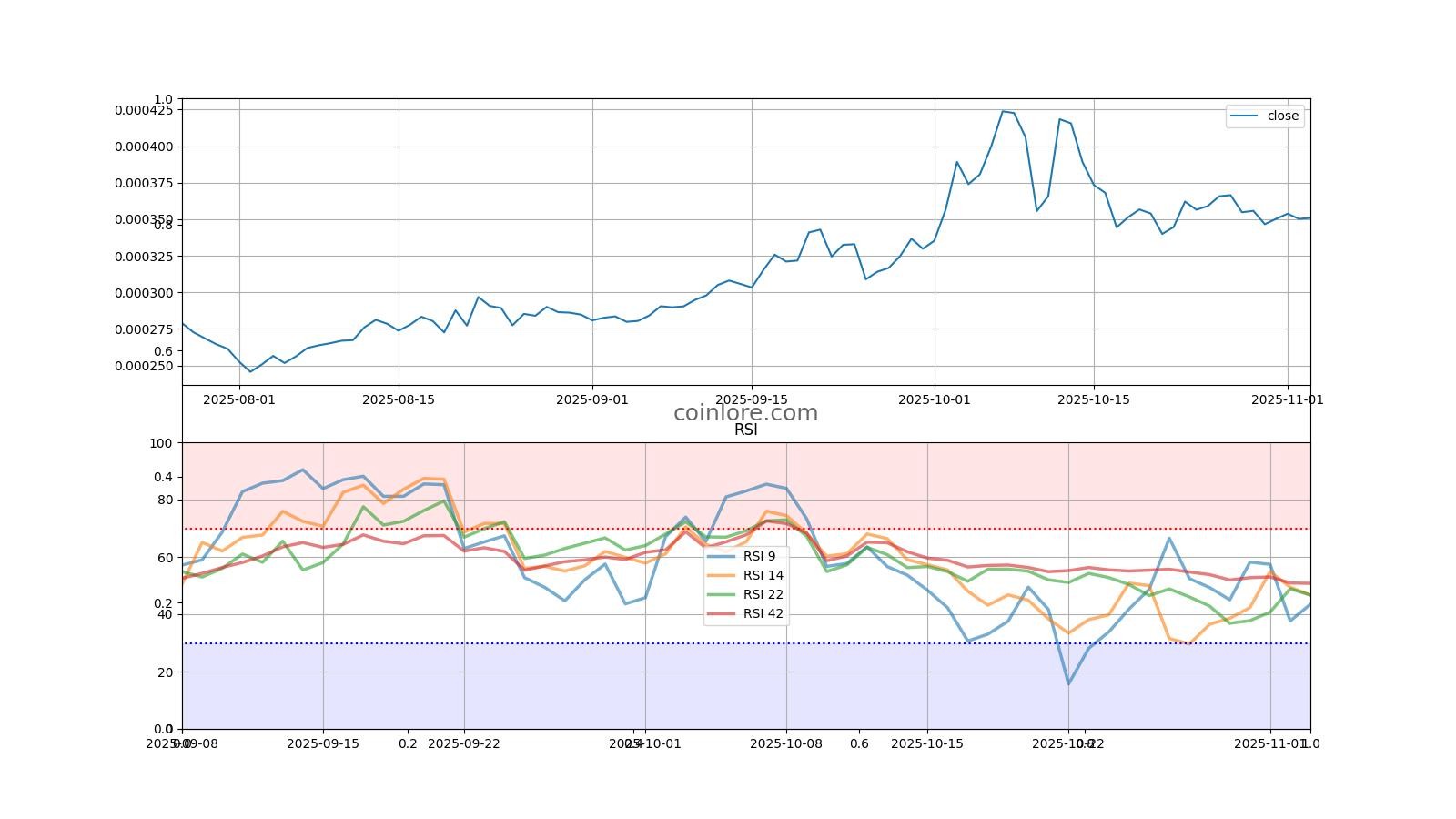 MaziMatic RSI indicator