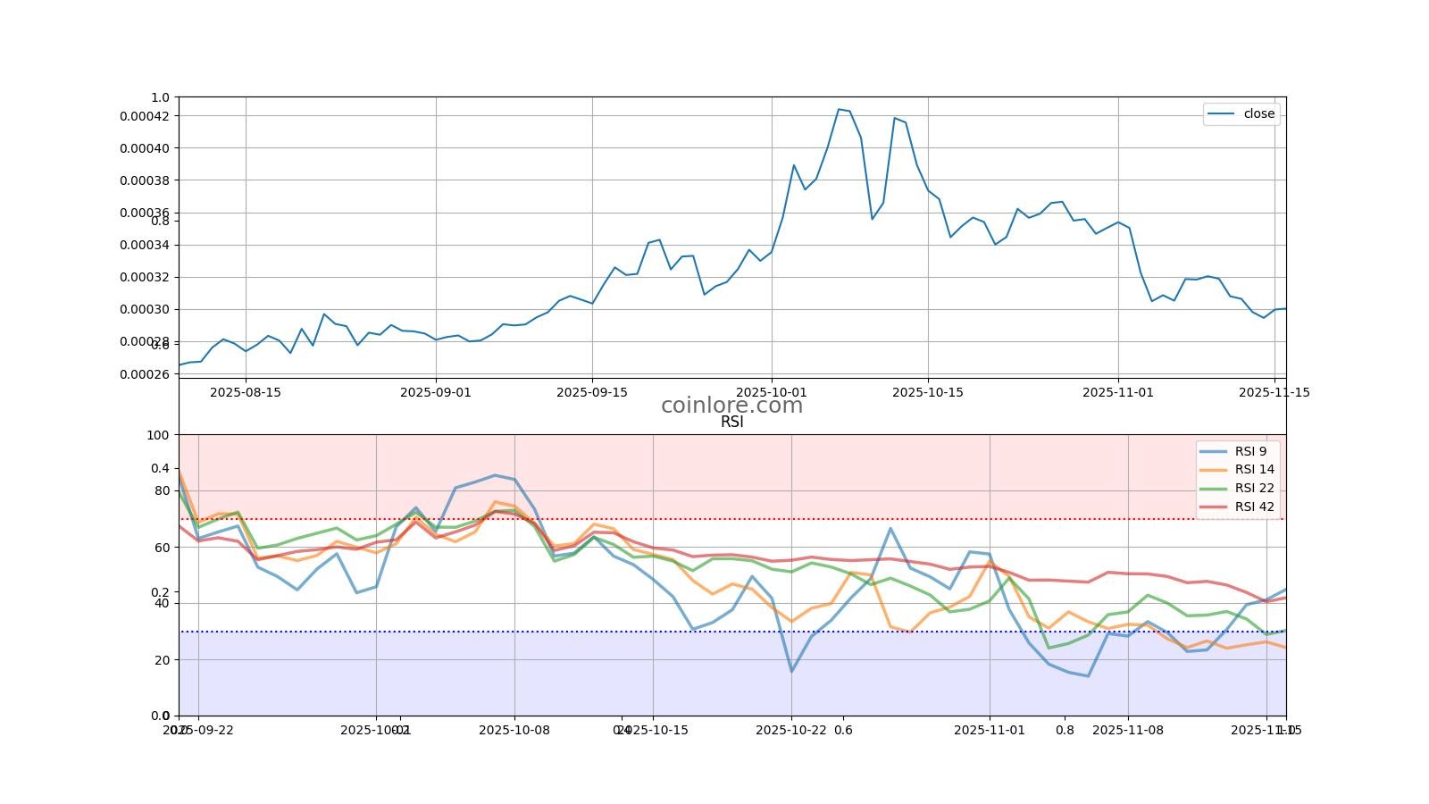 MaziMatic RSI indicator