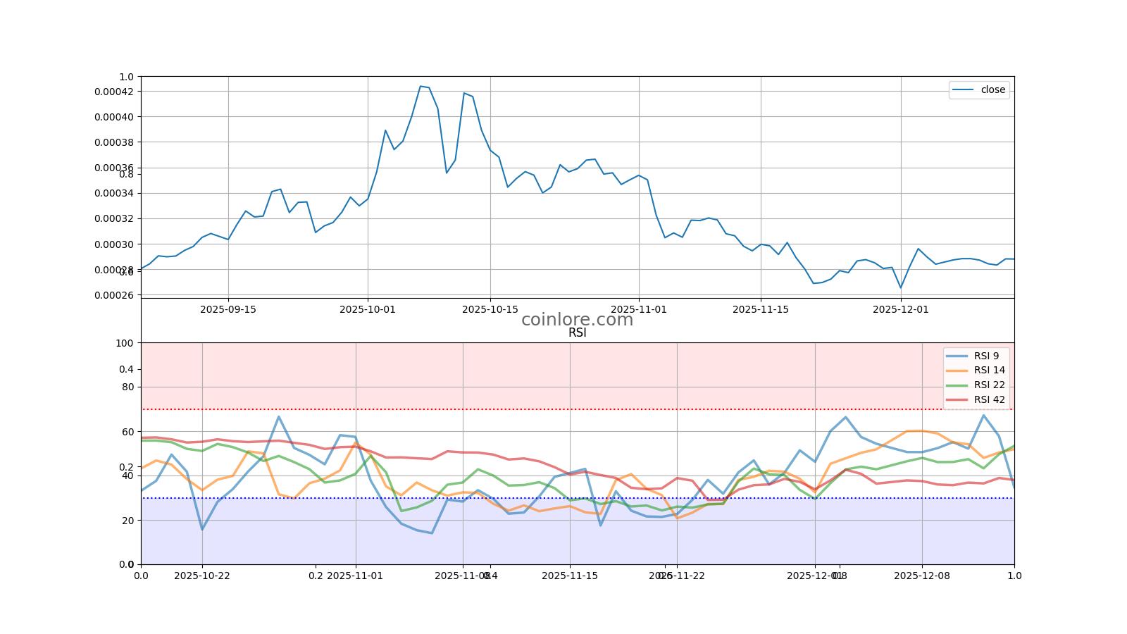 MaziMatic RSI indicator