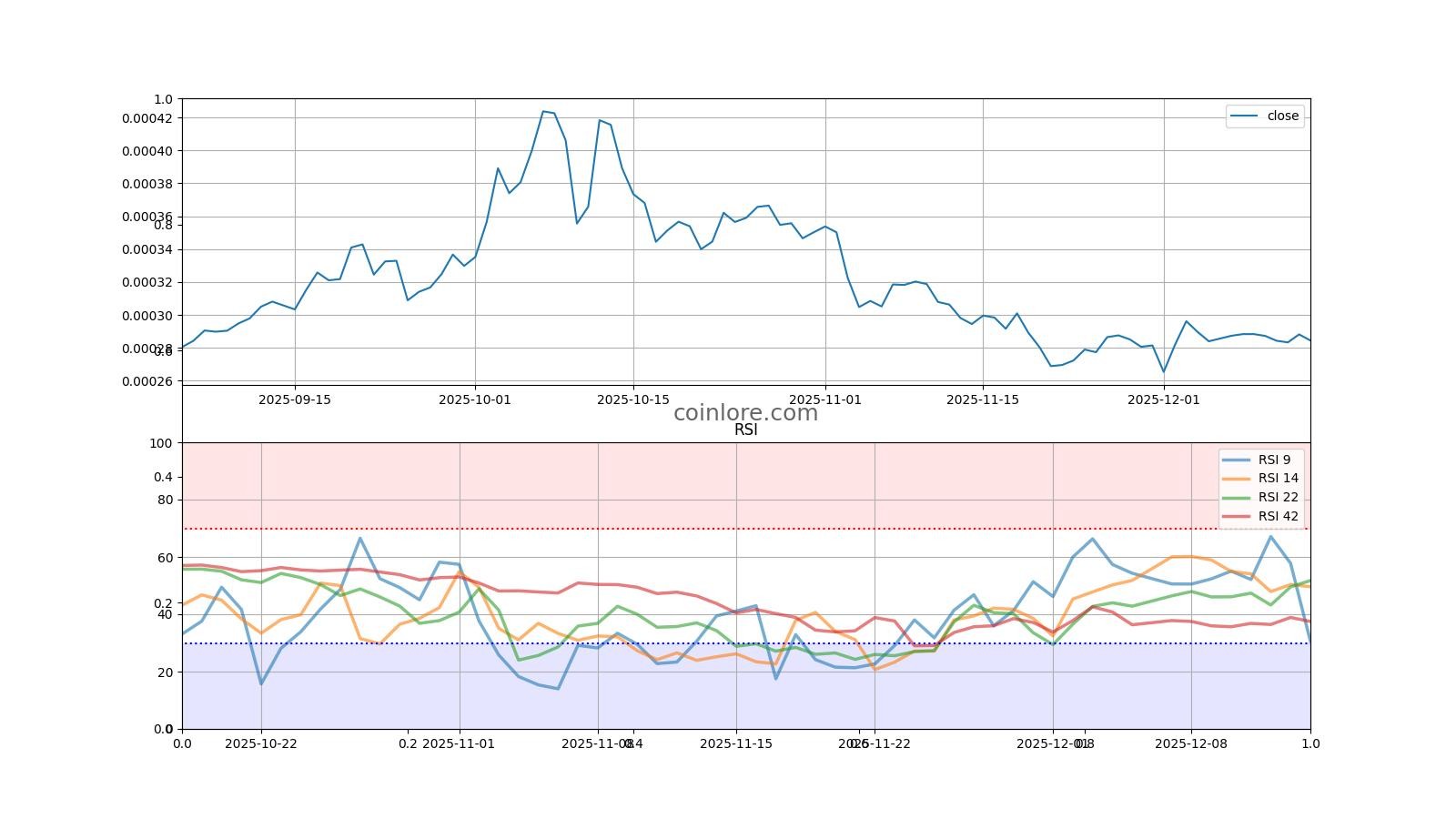 MaziMatic RSI indicator