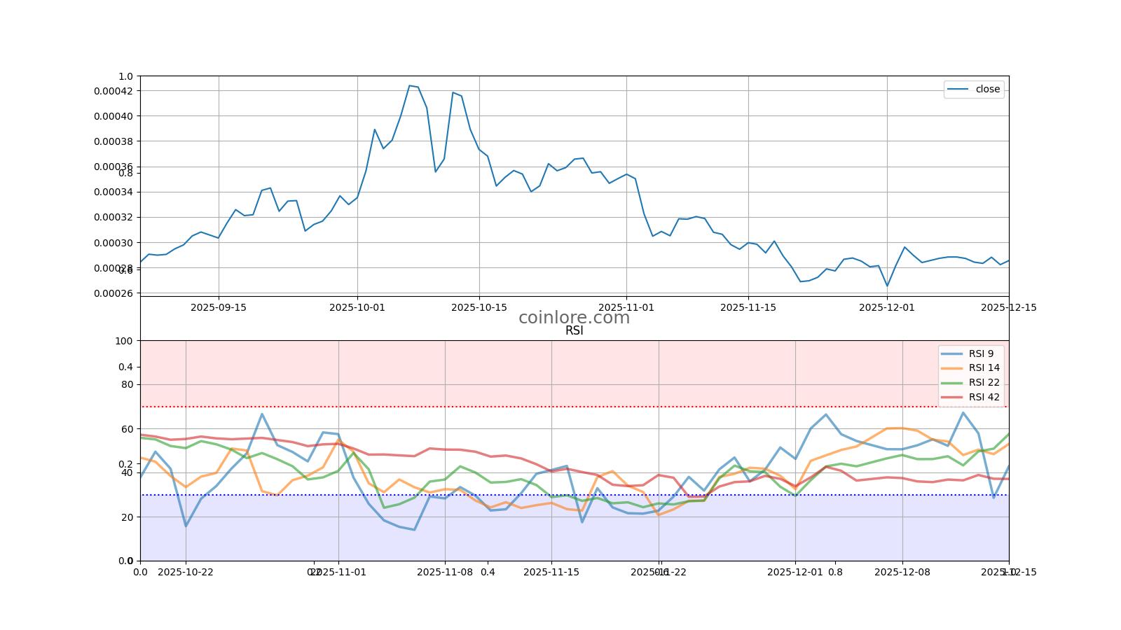 MaziMatic RSI indicator