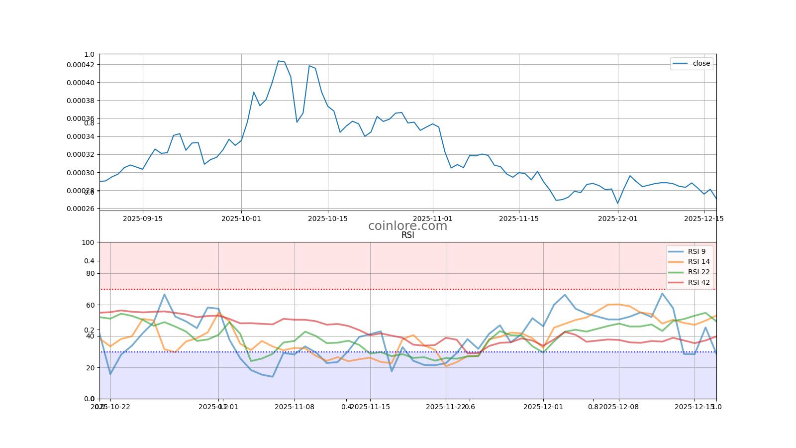 MaziMatic RSI indicator
