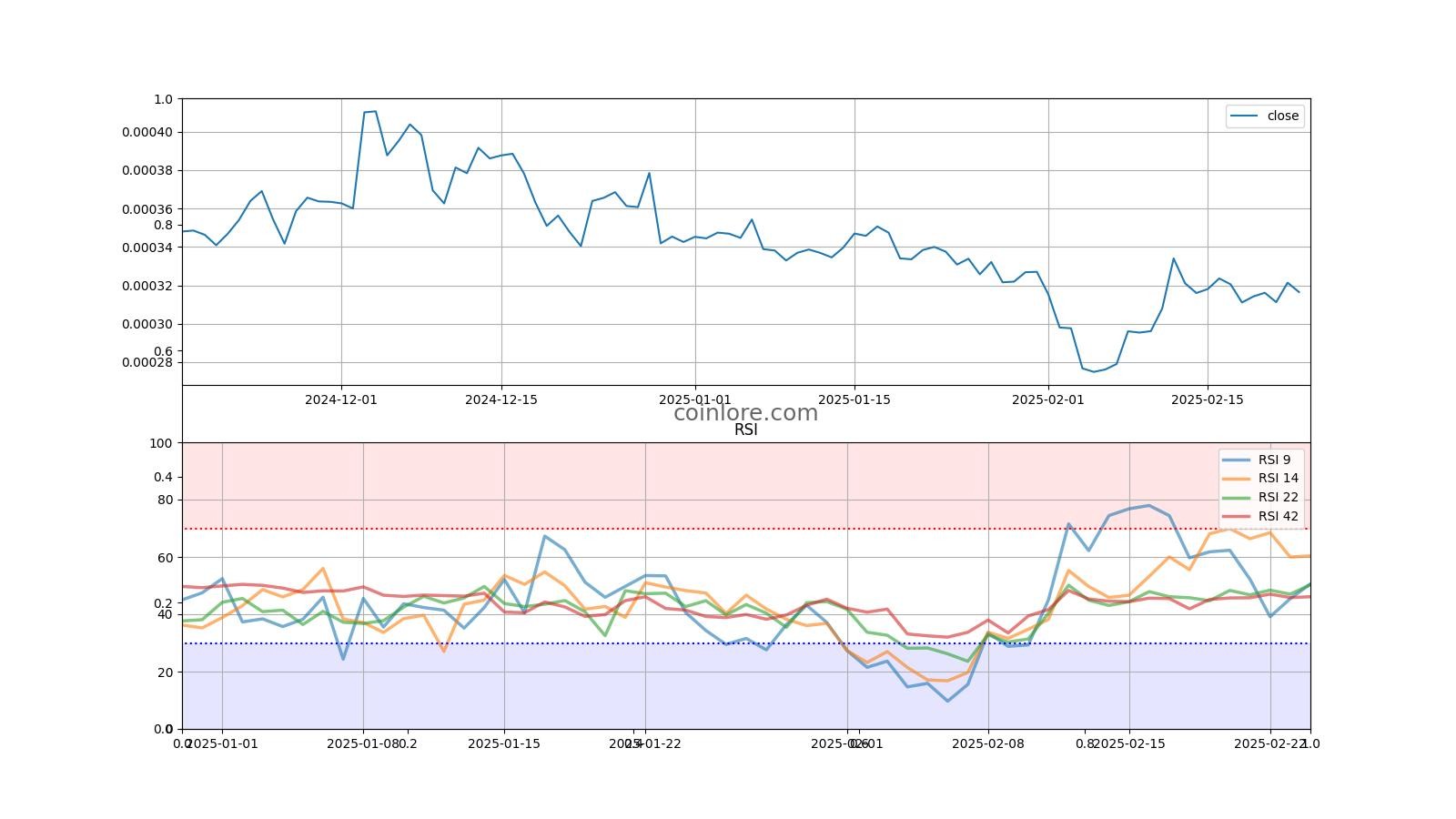 MaziMatic RSI indicator