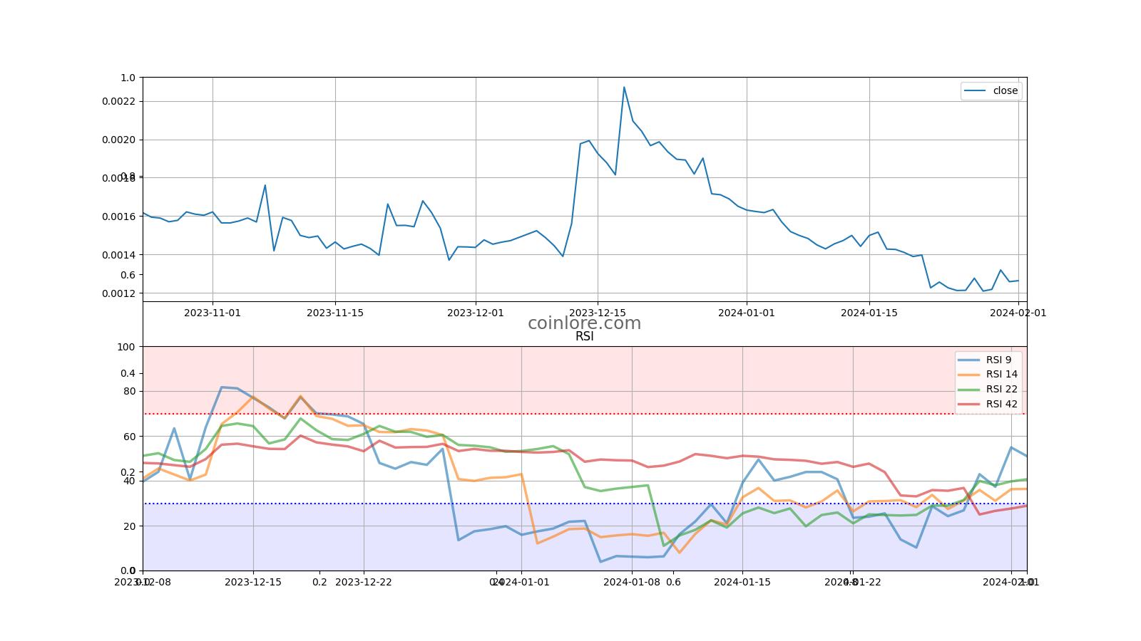 MaziMatic RSI indicator