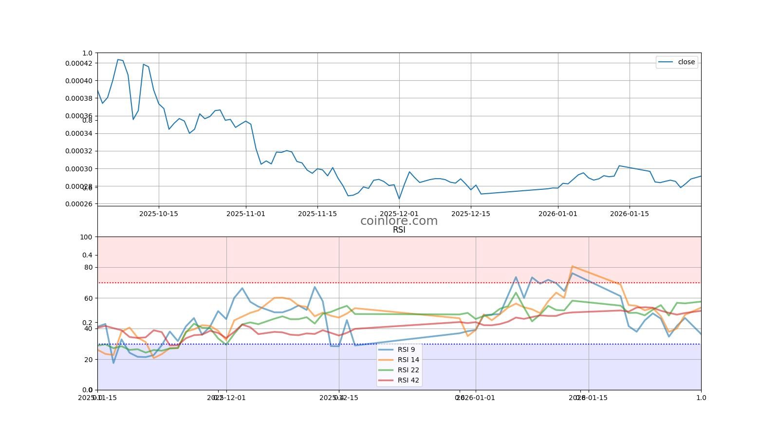 MaziMatic RSI indicator