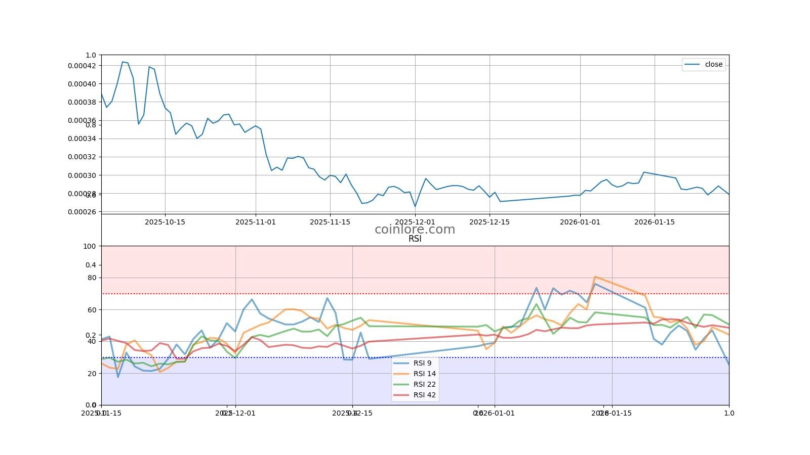 MaziMatic RSI indicator