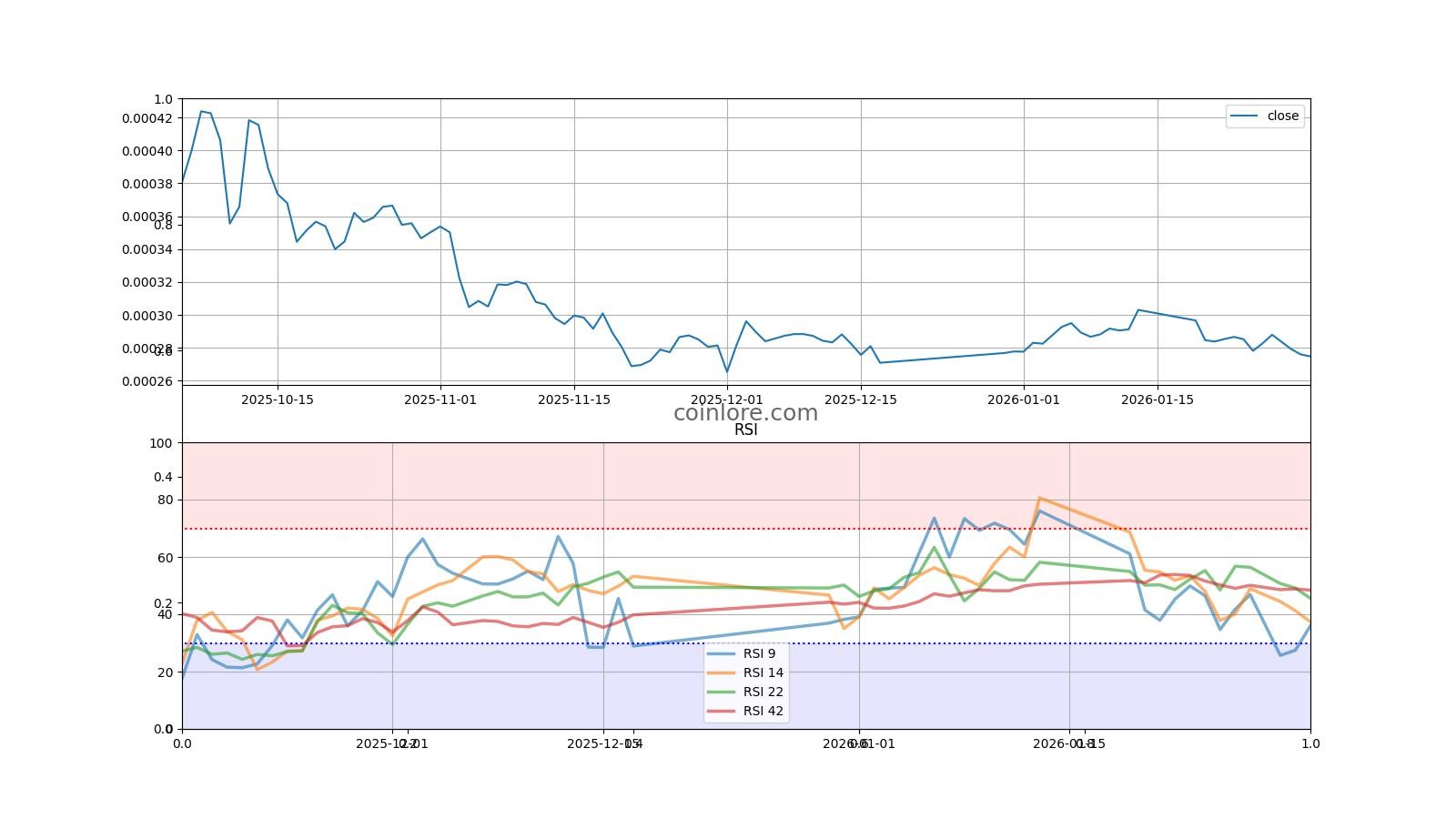 MaziMatic RSI indicator