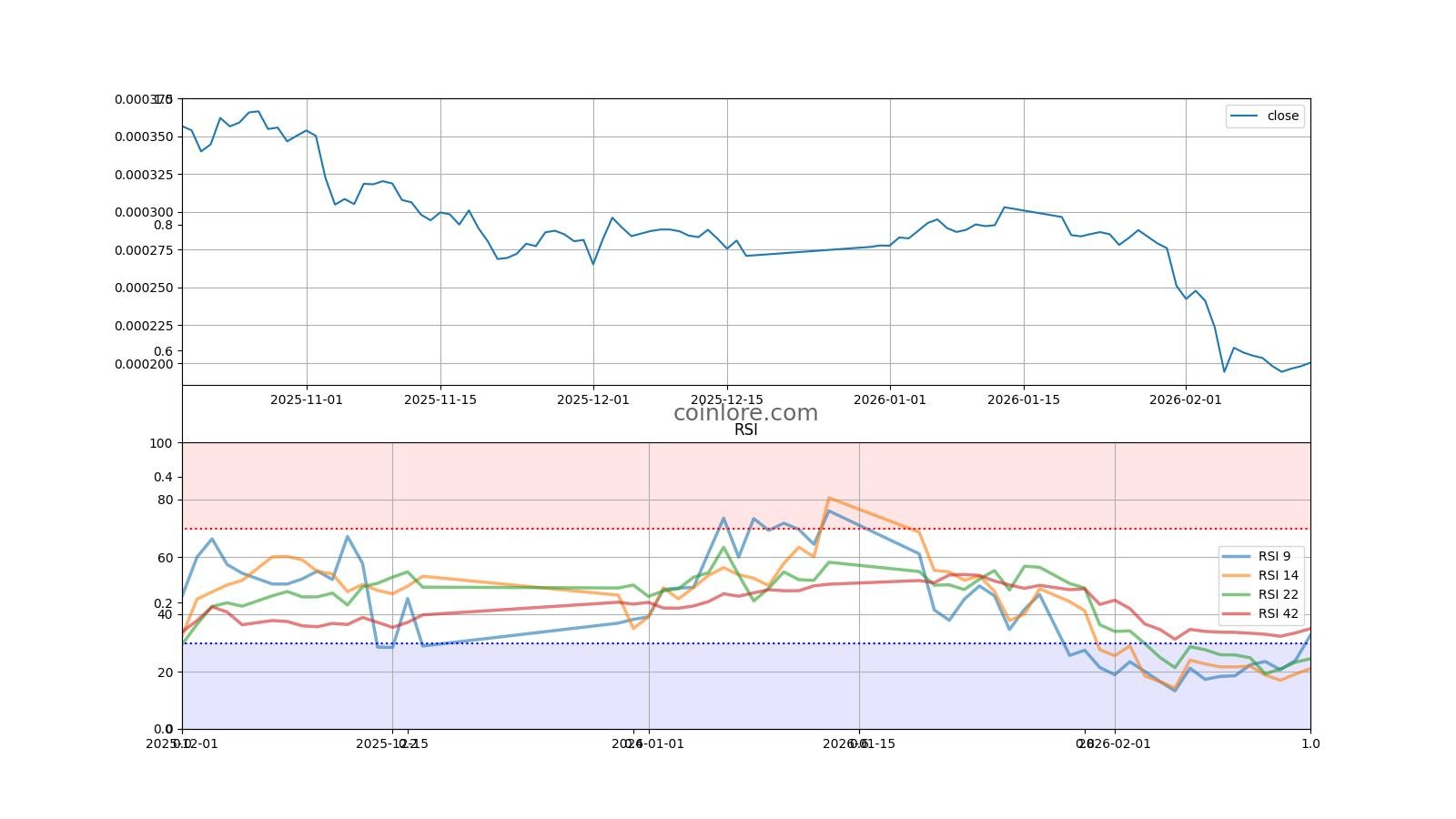 MaziMatic RSI indicator