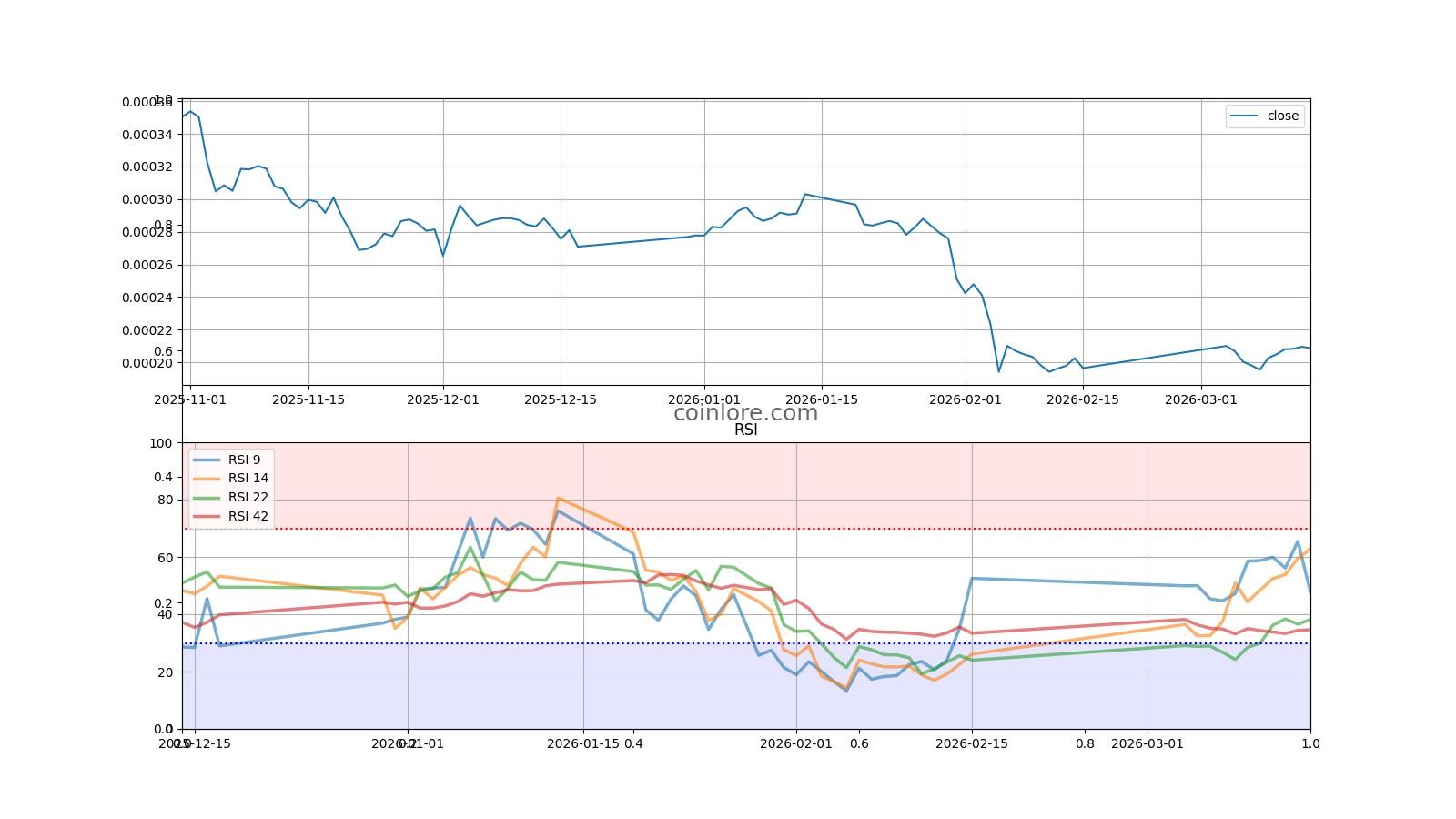 MaziMatic RSI indicator