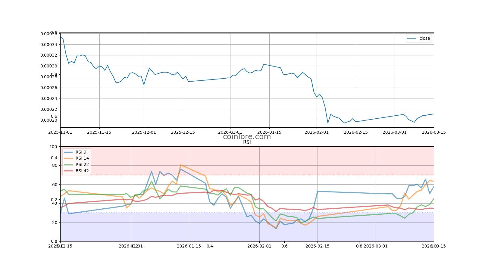 MaziMatic RSI indicator