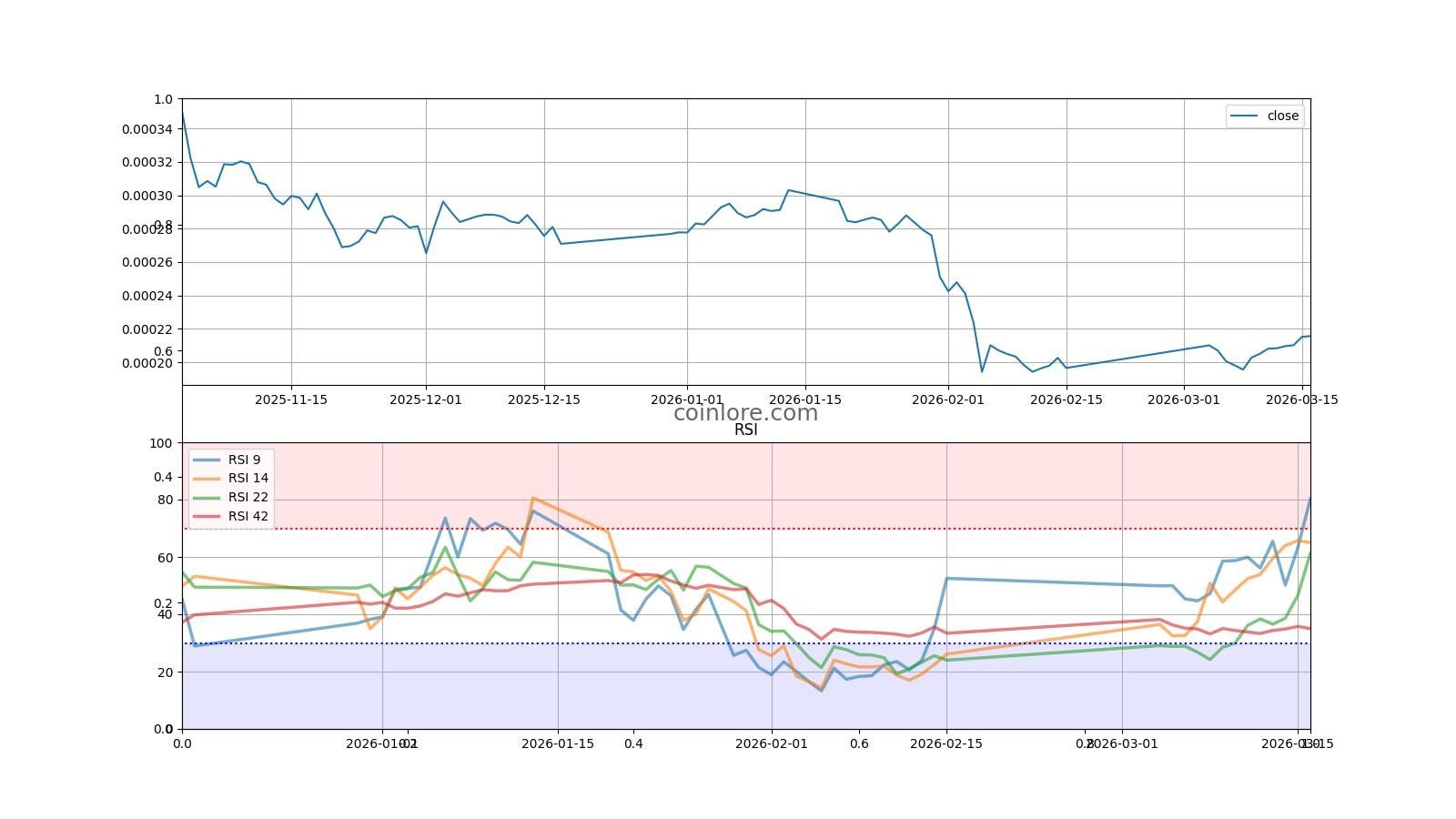 MaziMatic RSI indicator