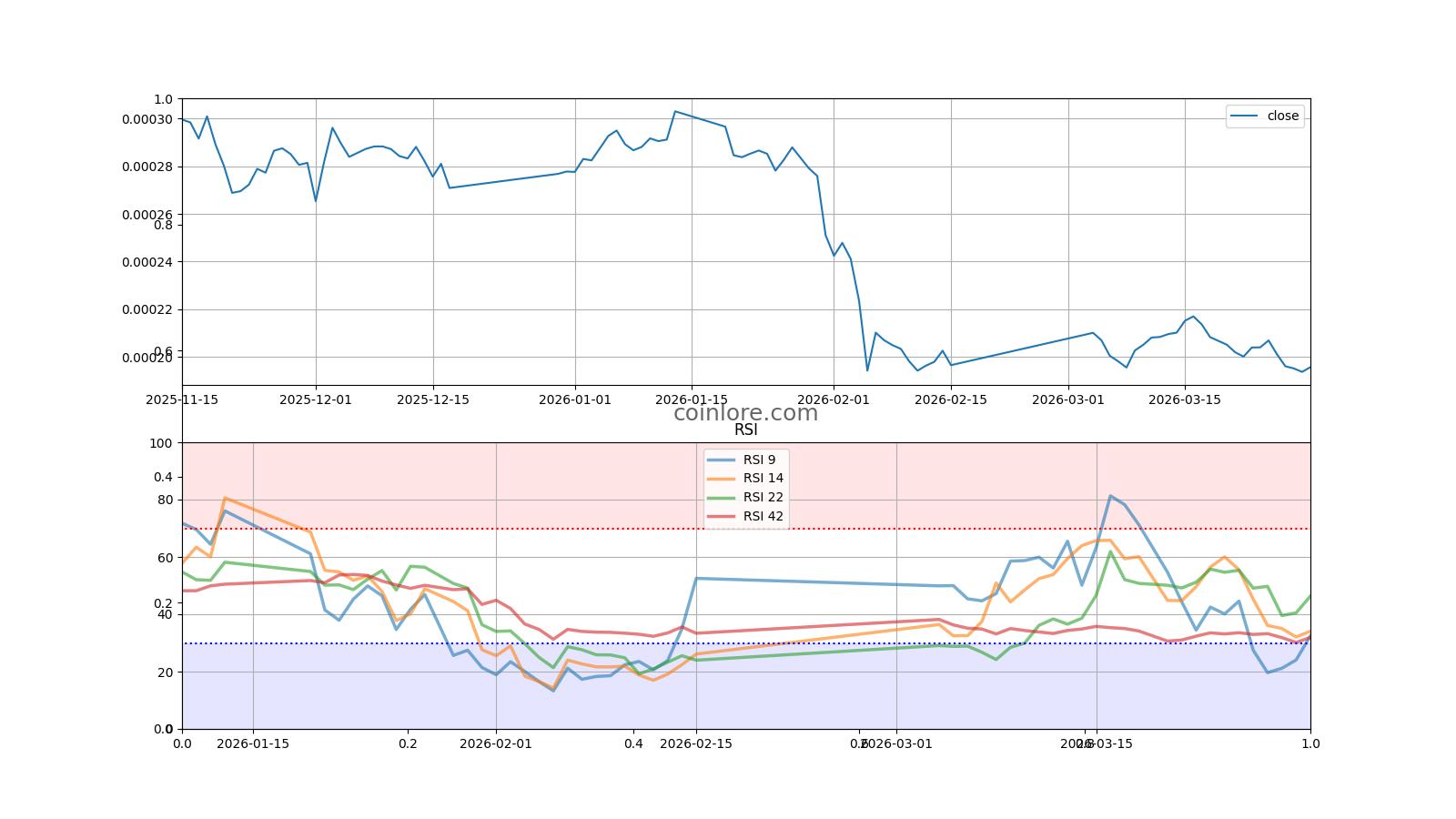 MaziMatic RSI indicator