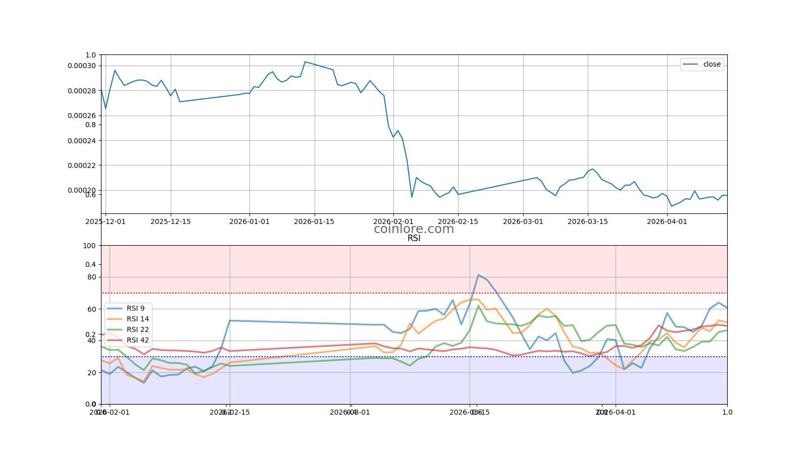 MaziMatic RSI indicator
