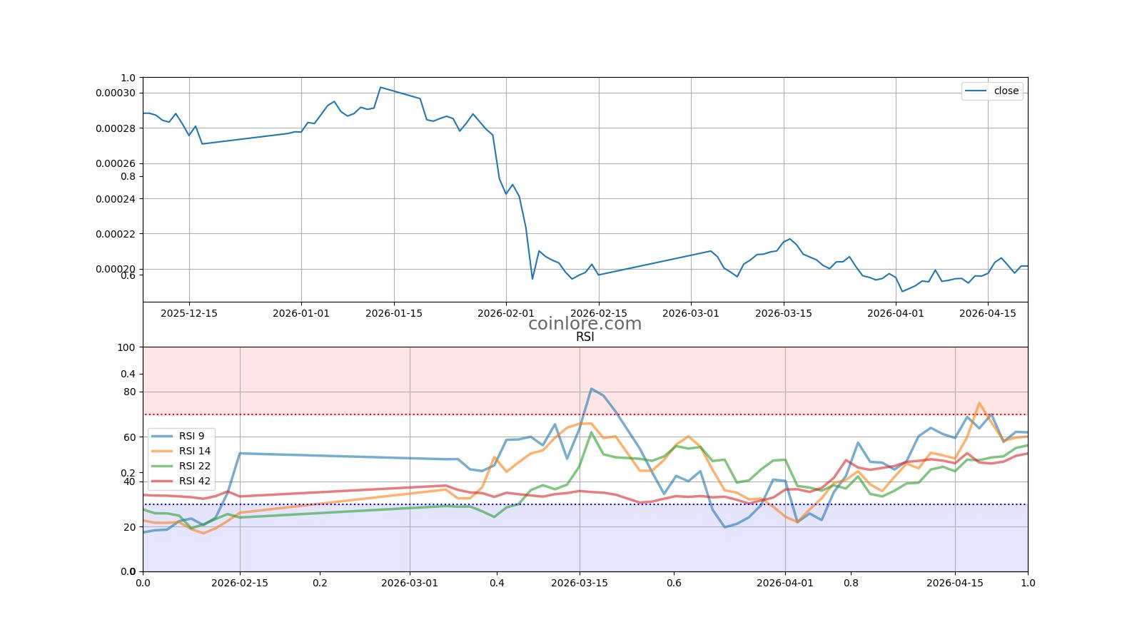 MaziMatic RSI indicator