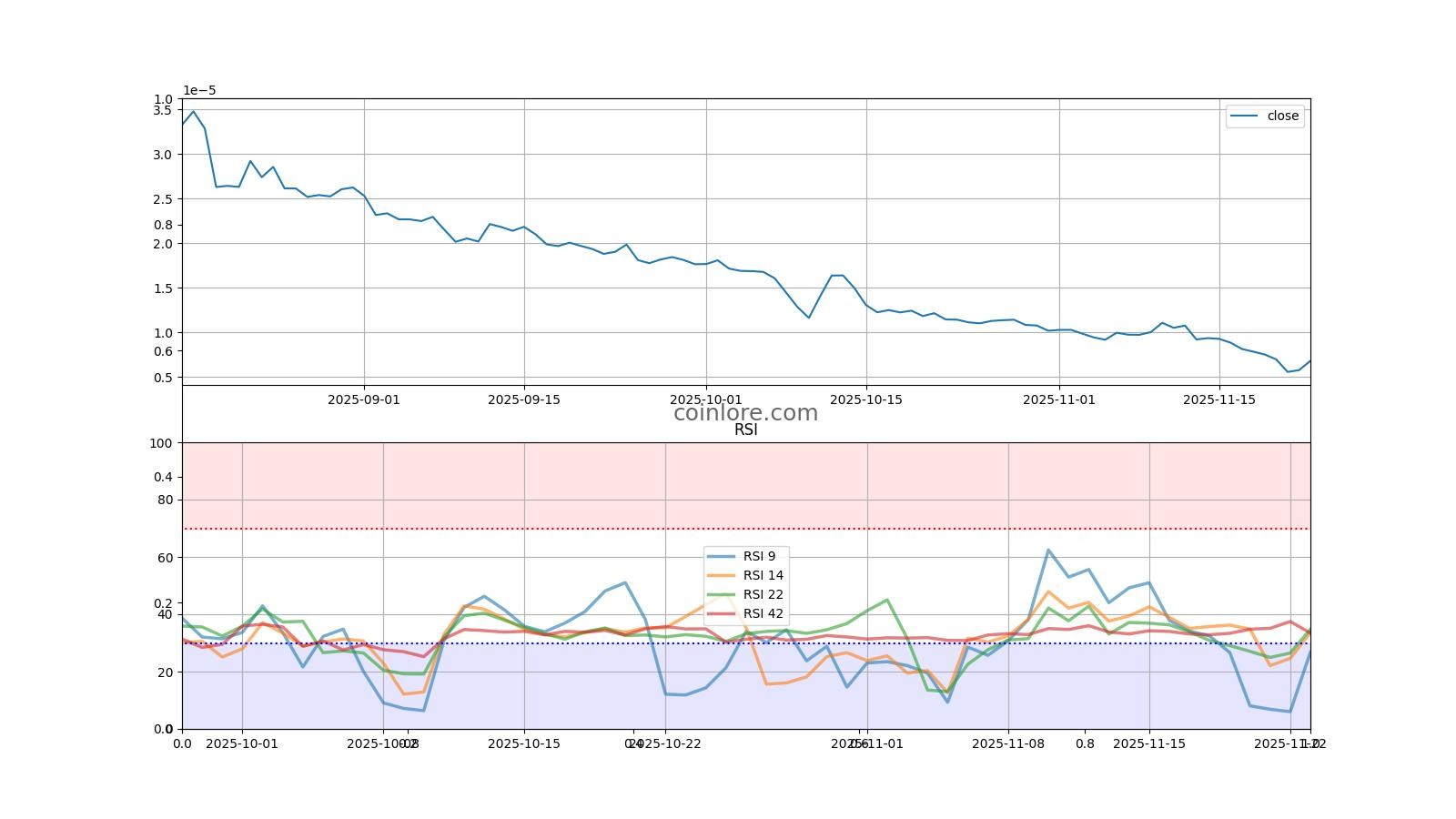 MBD Financials RSI indicator