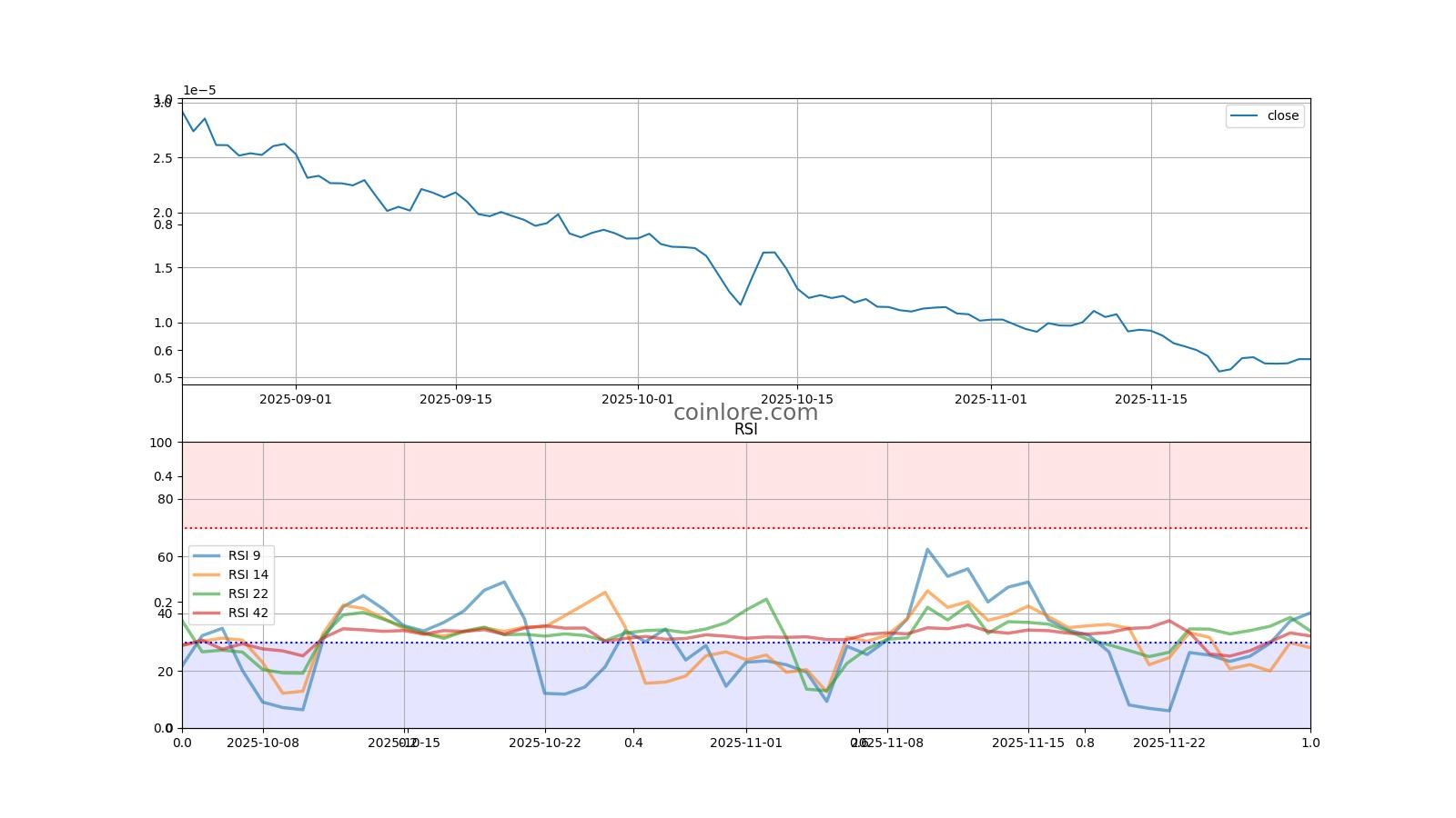 MBD Financials RSI indicator