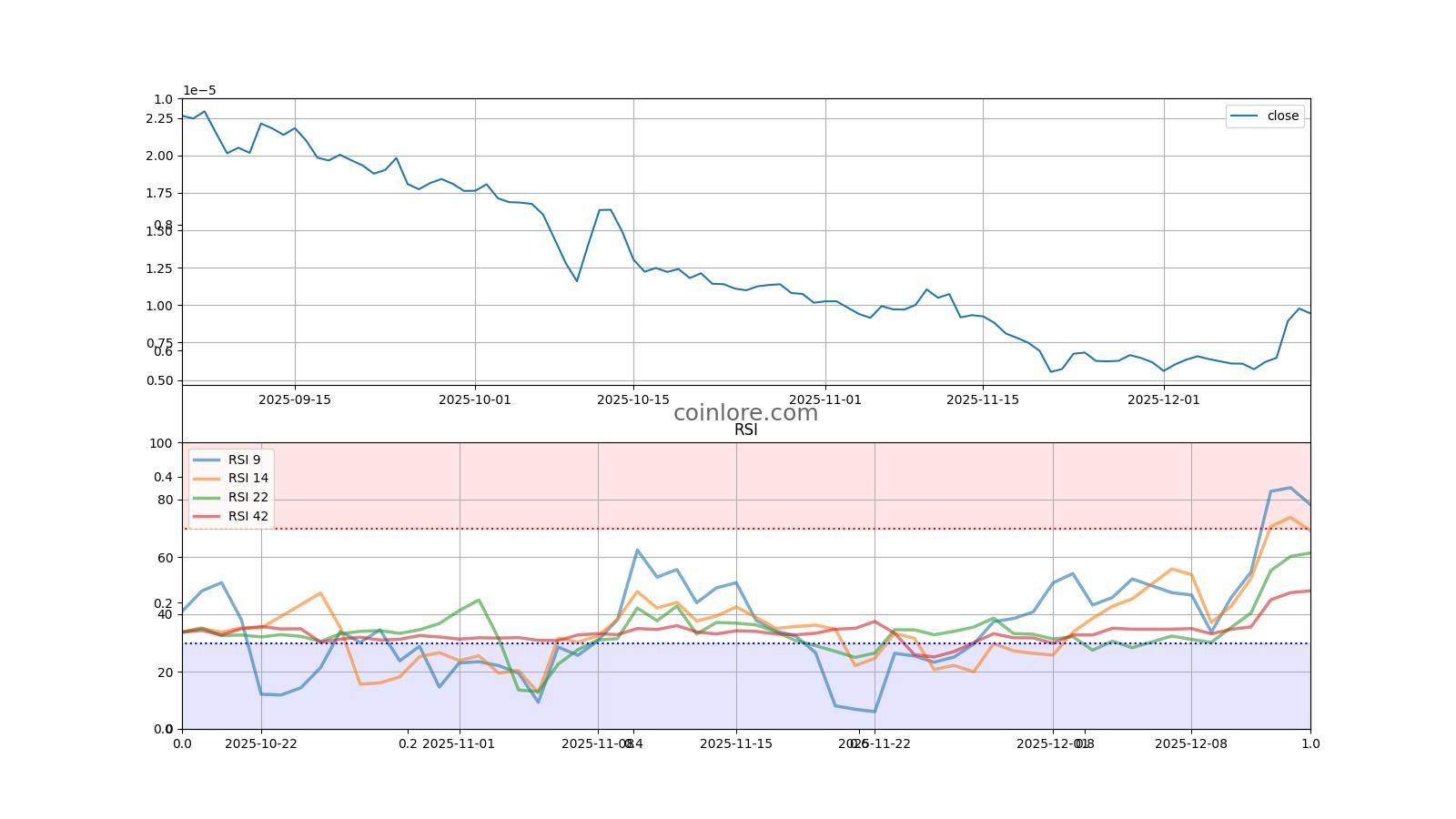 MBD Financials RSI indicator