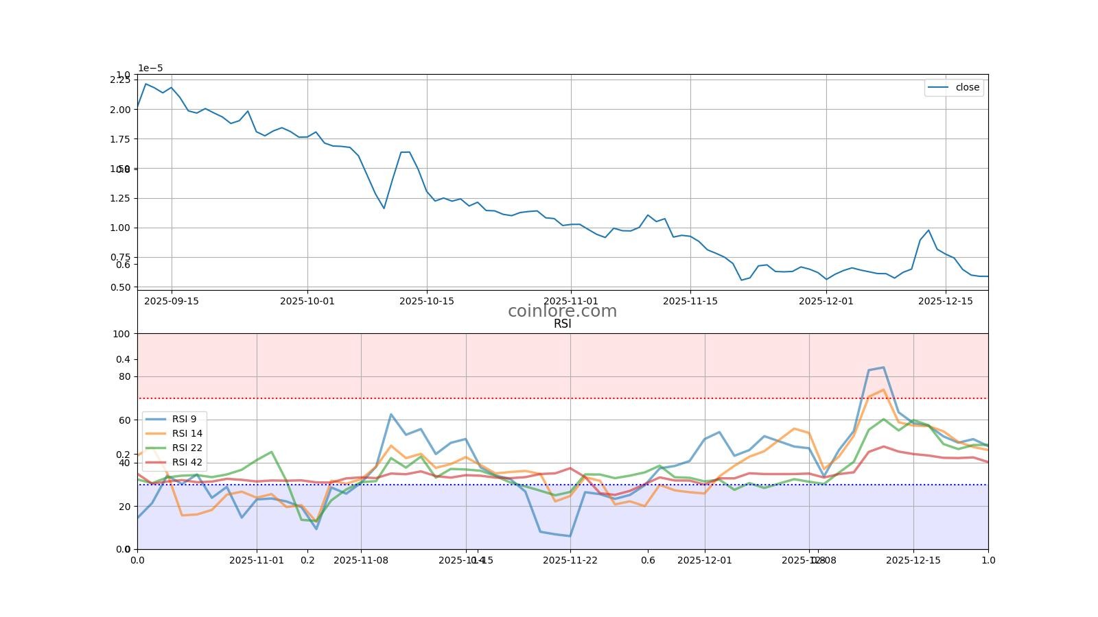 MBD Financials RSI indicator