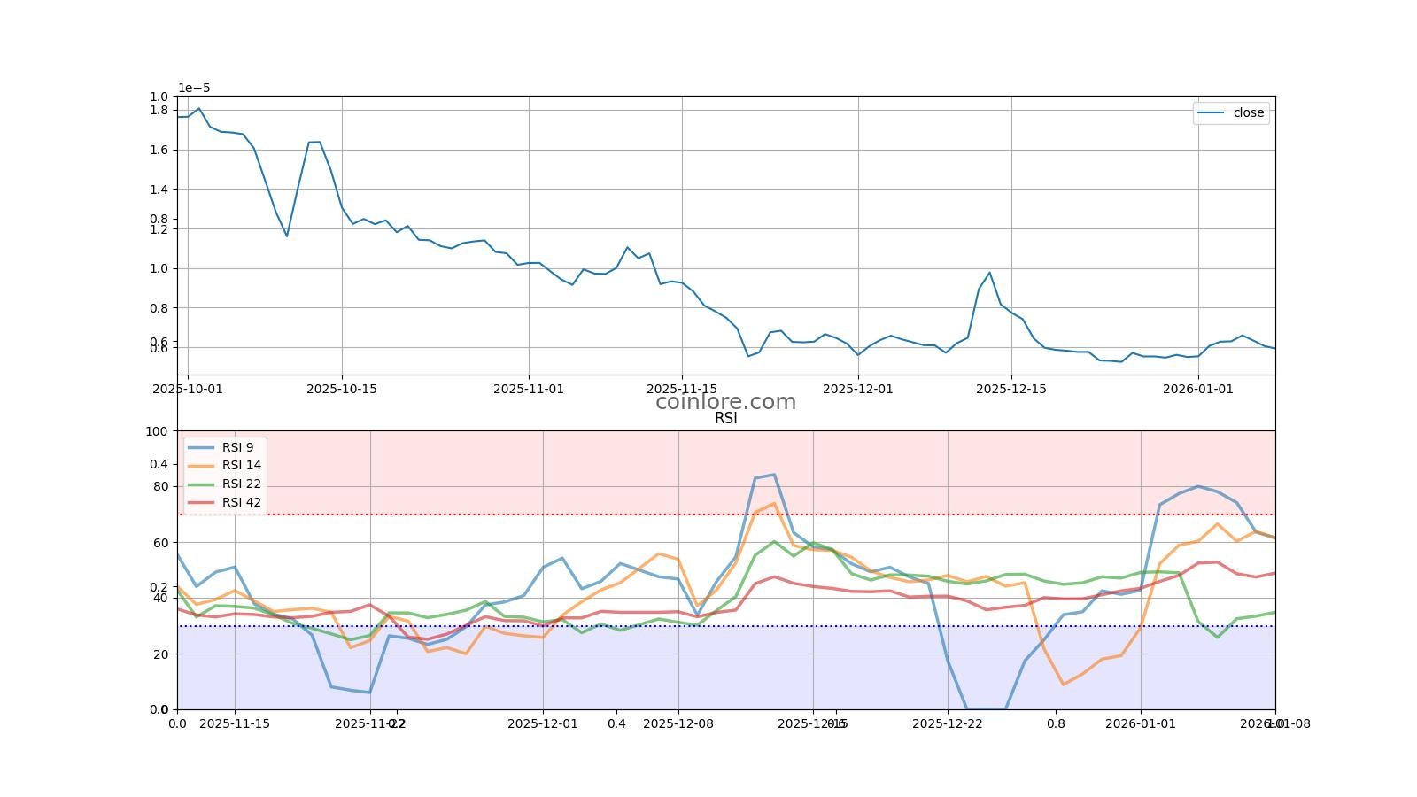 MBD Financials RSI indicator