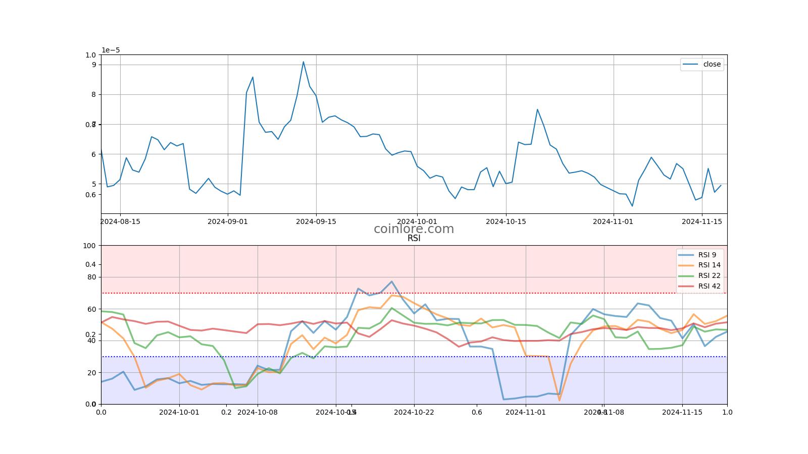 MBD Financials RSI indicator