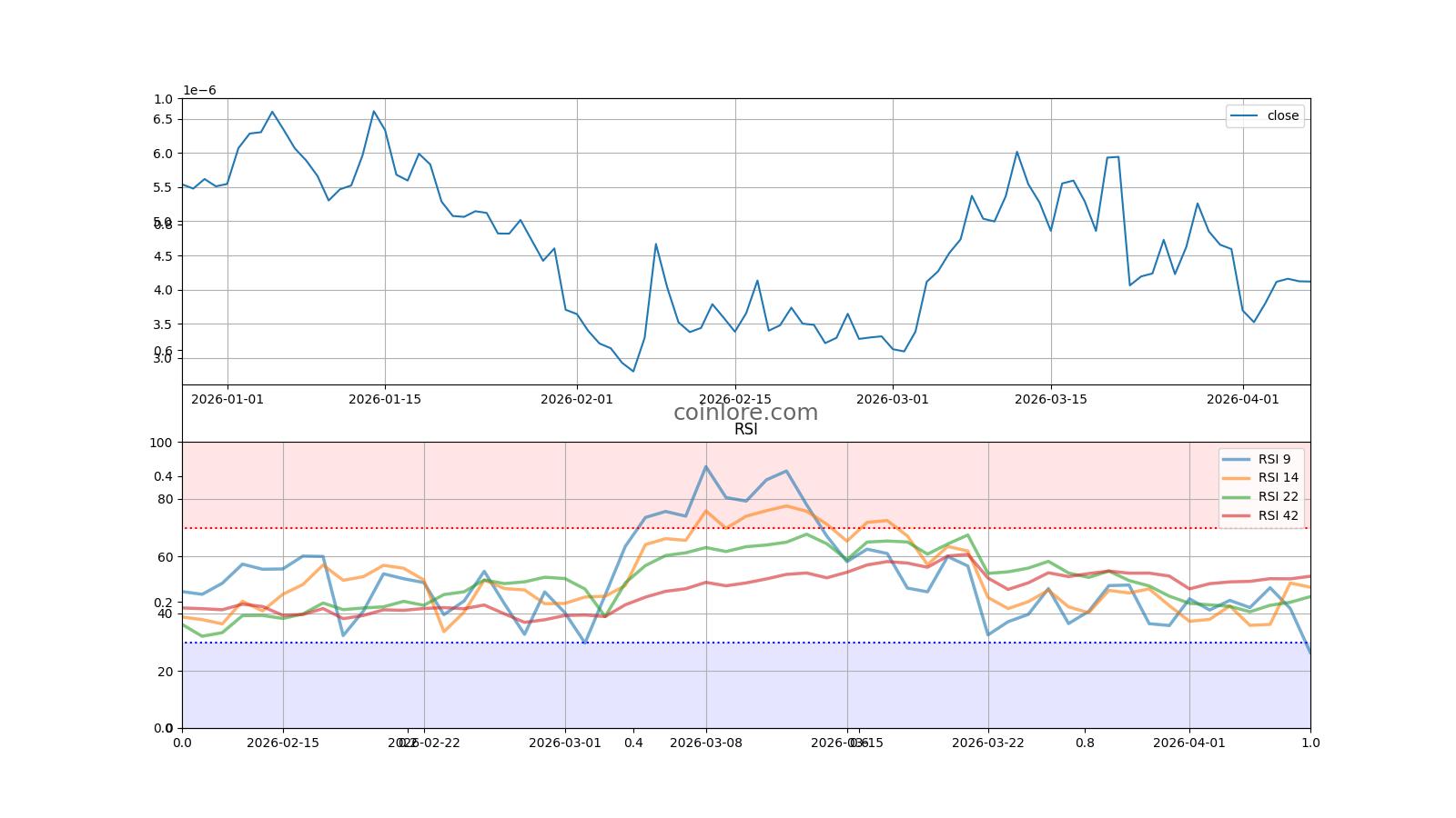 MBD Financials RSI indicator