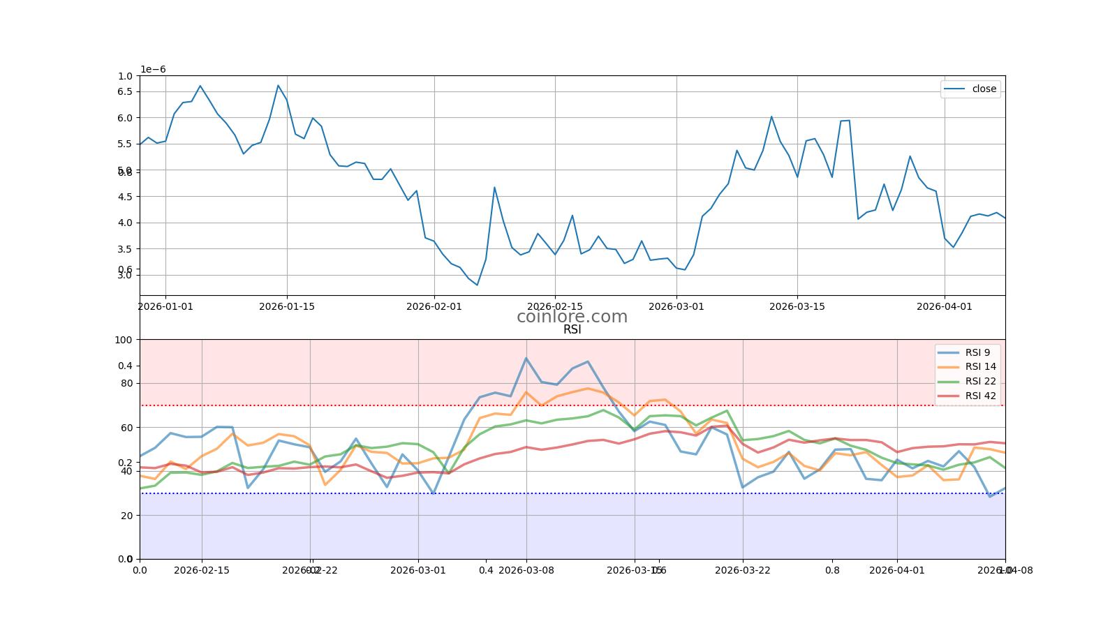 MBD Financials RSI indicator