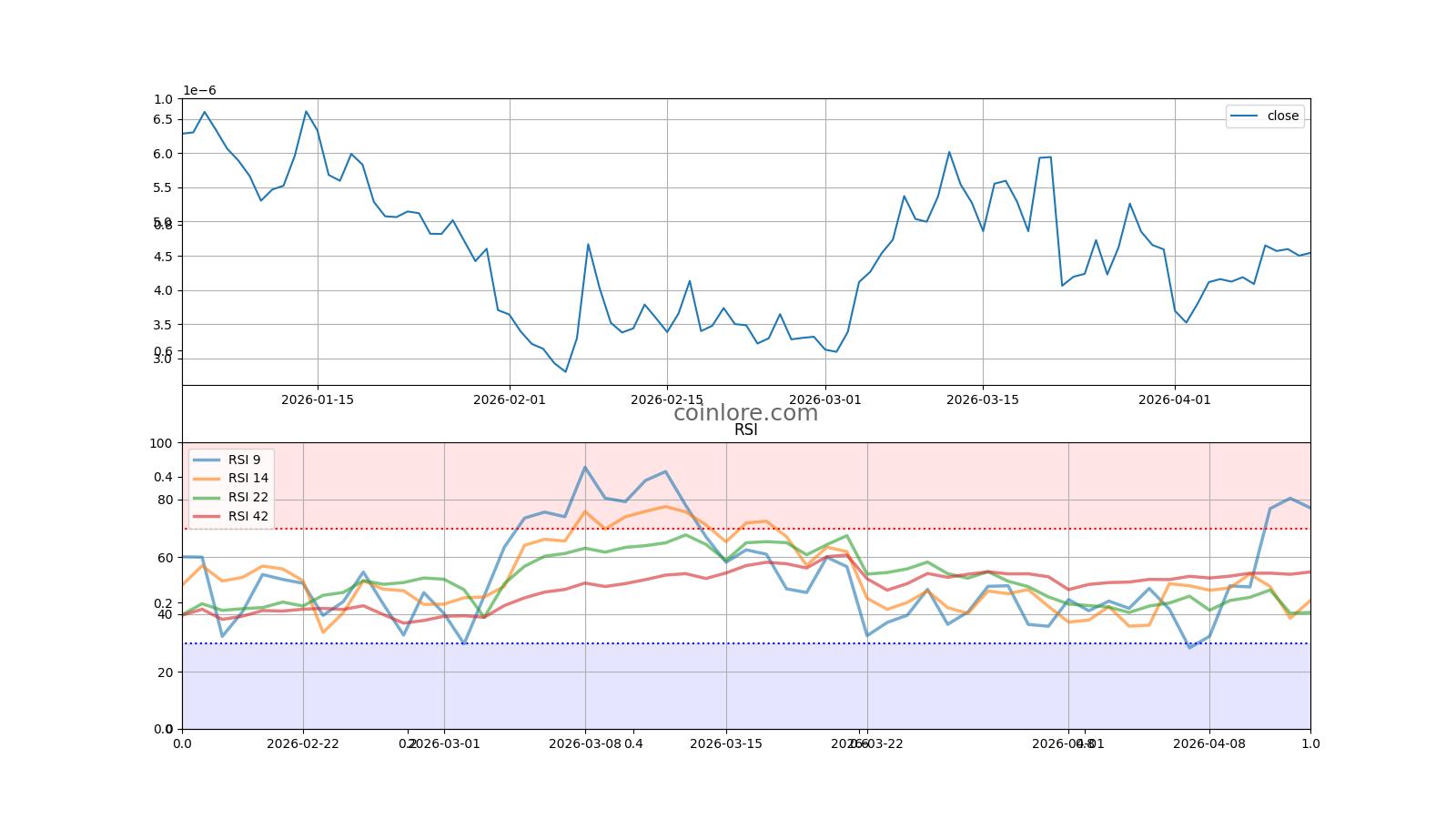 MBD Financials RSI indicator