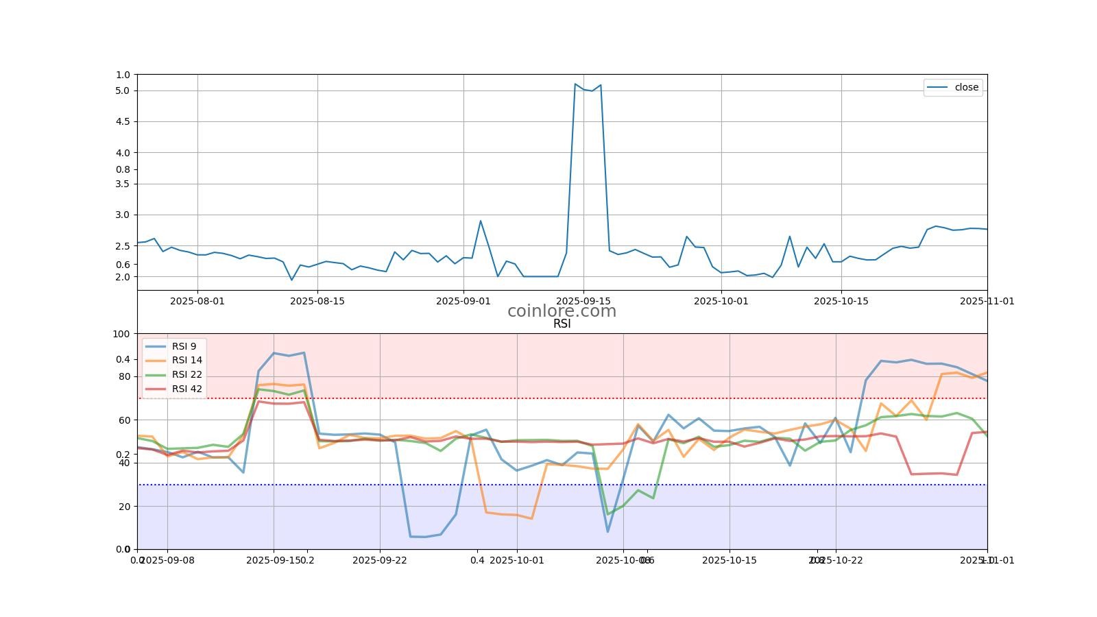 MCDEX RSI indicator