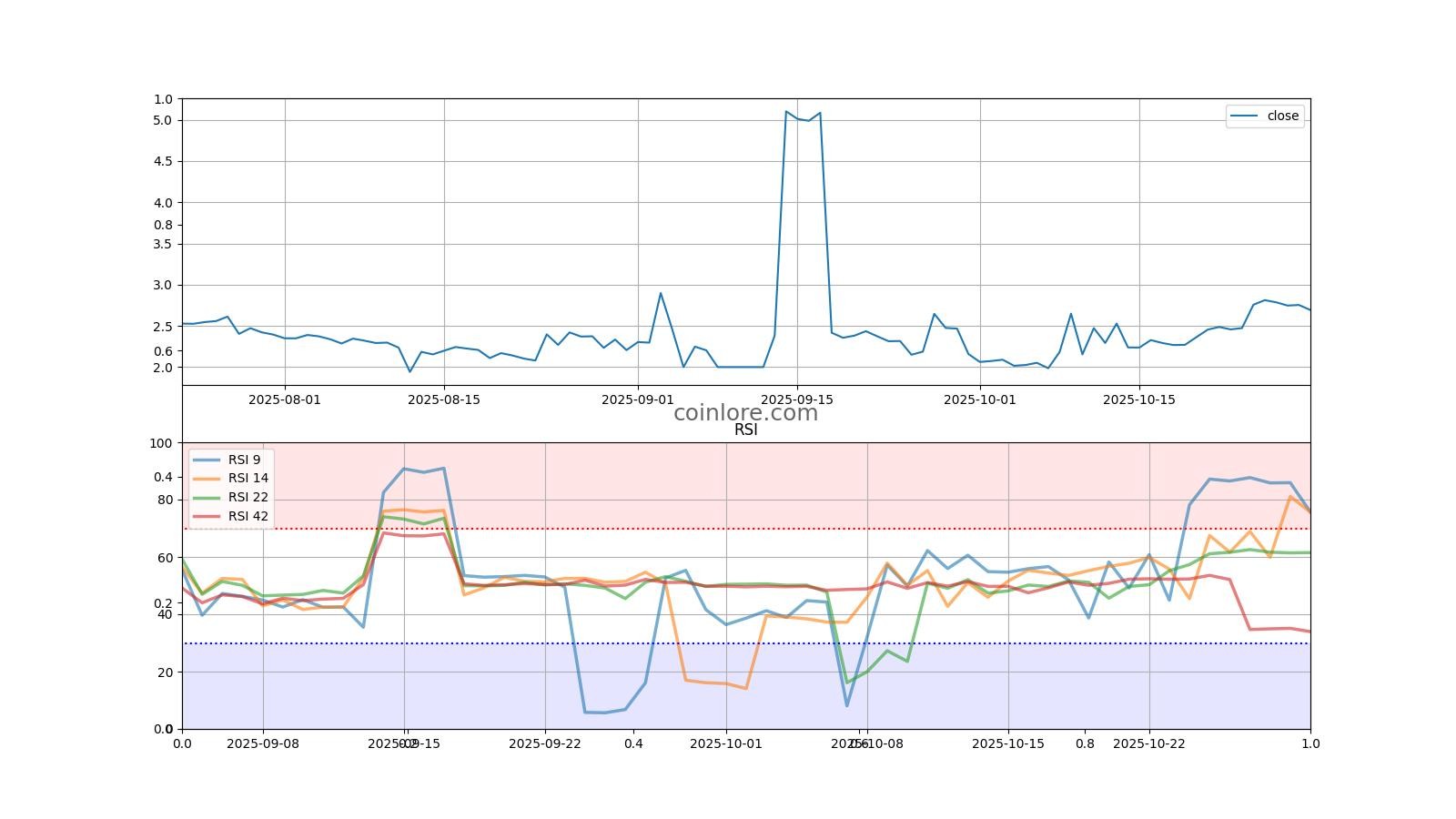 MCDEX RSI indicator