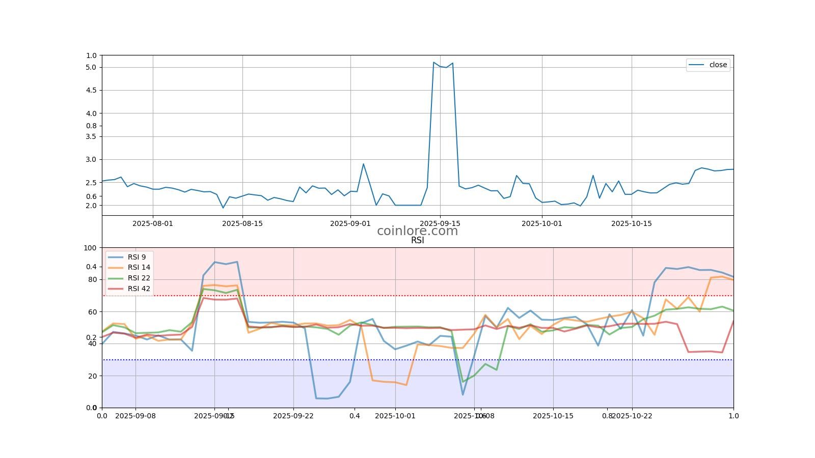 MCDEX RSI indicator
