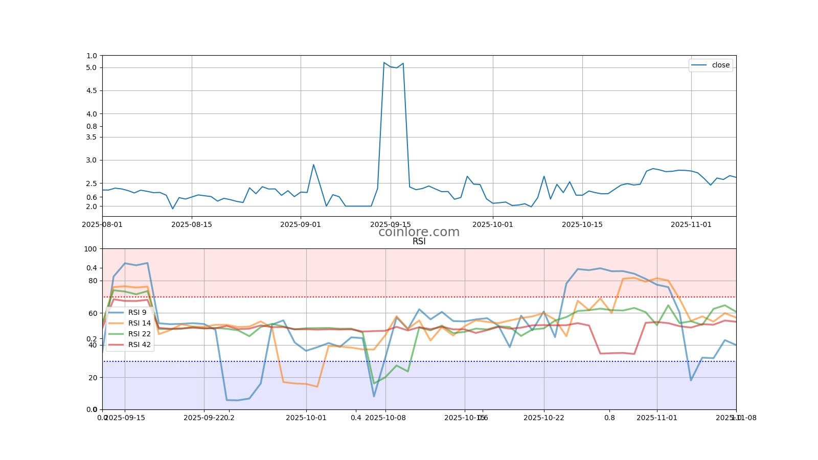 MCDEX RSI indicator