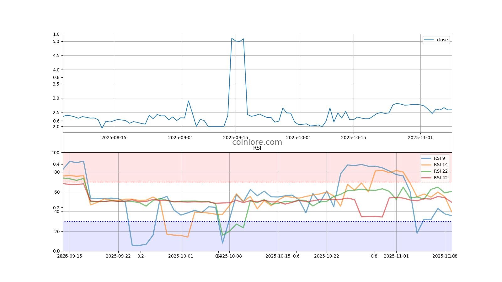 MCDEX RSI indicator