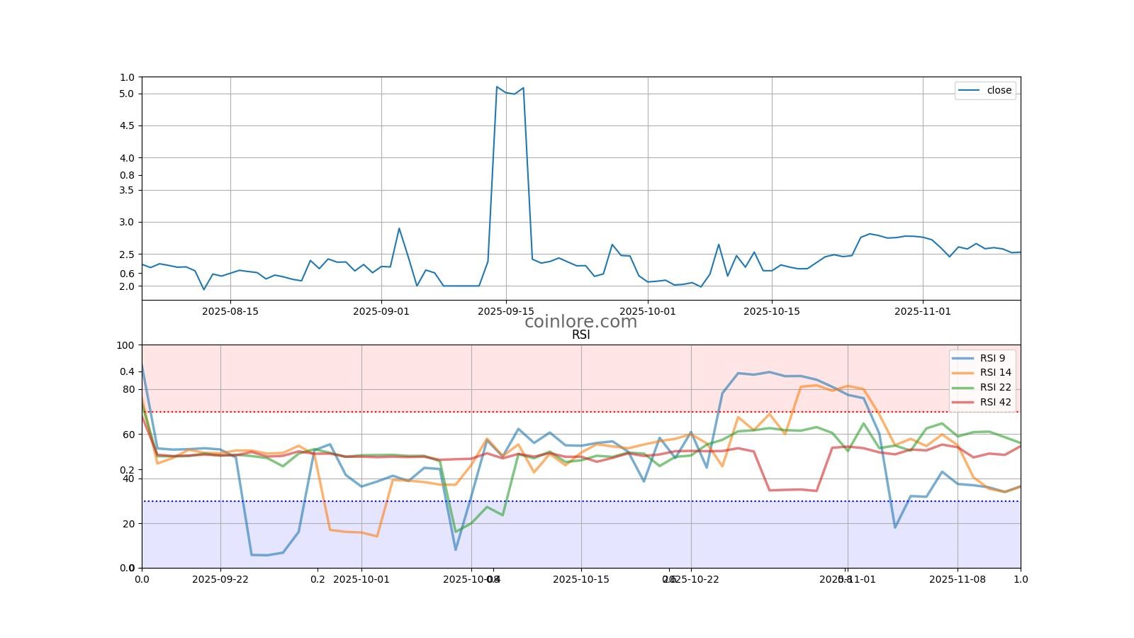 MCDEX RSI indicator
