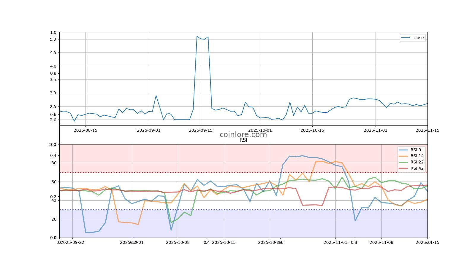 MCDEX RSI indicator