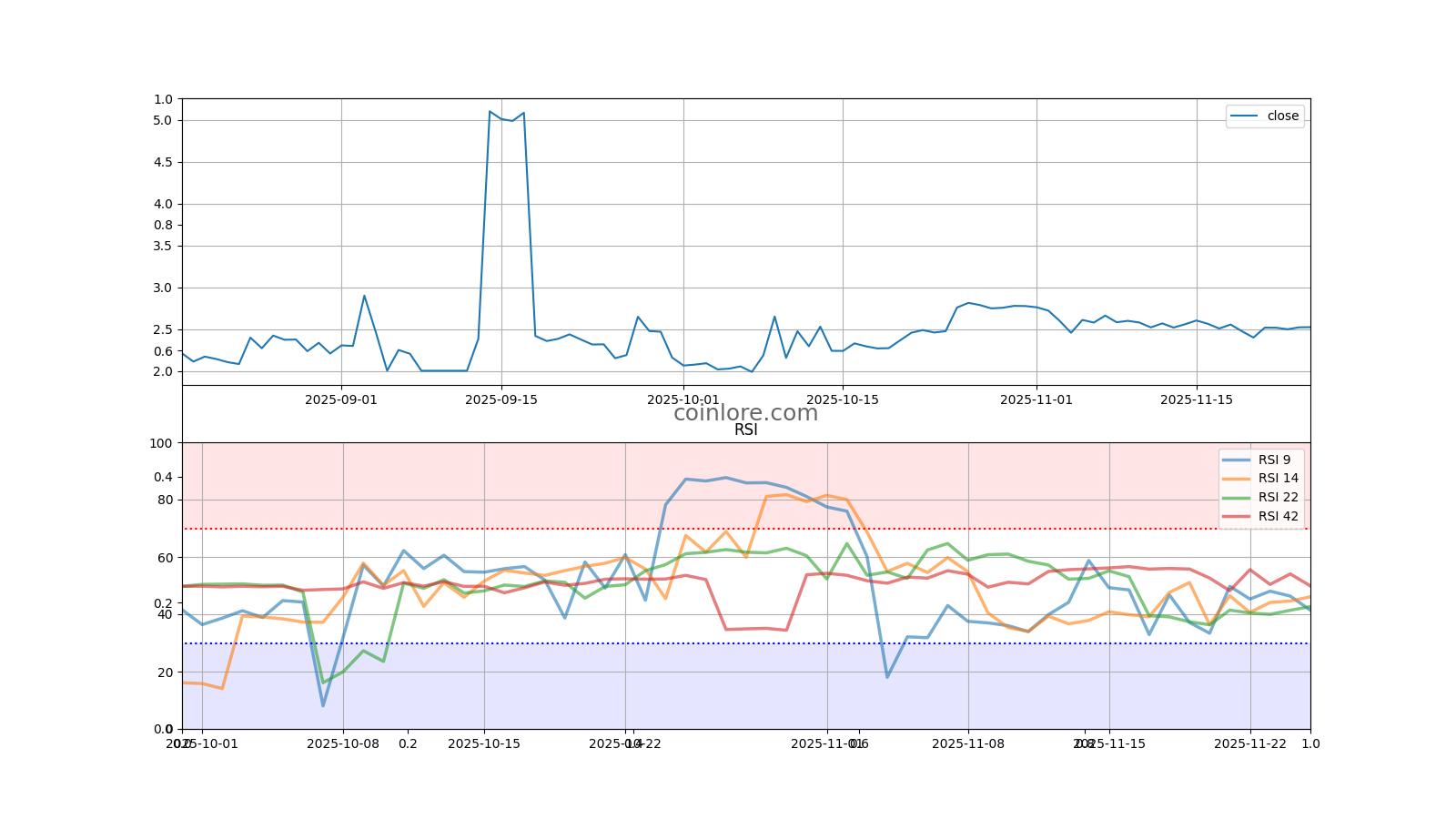 MCDEX RSI indicator