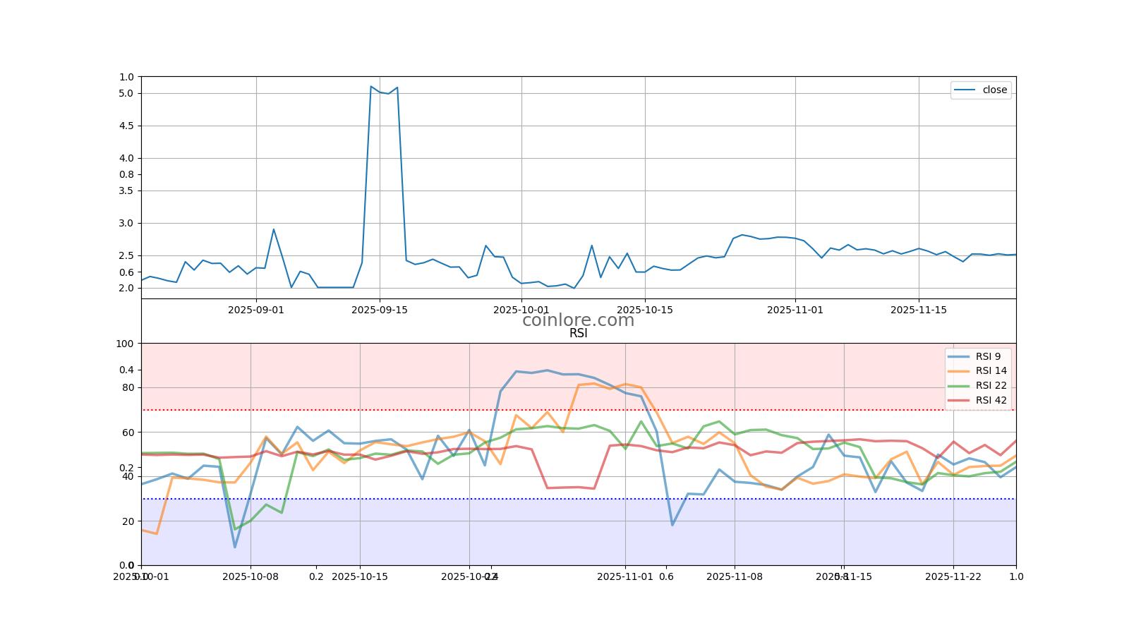 MCDEX RSI indicator
