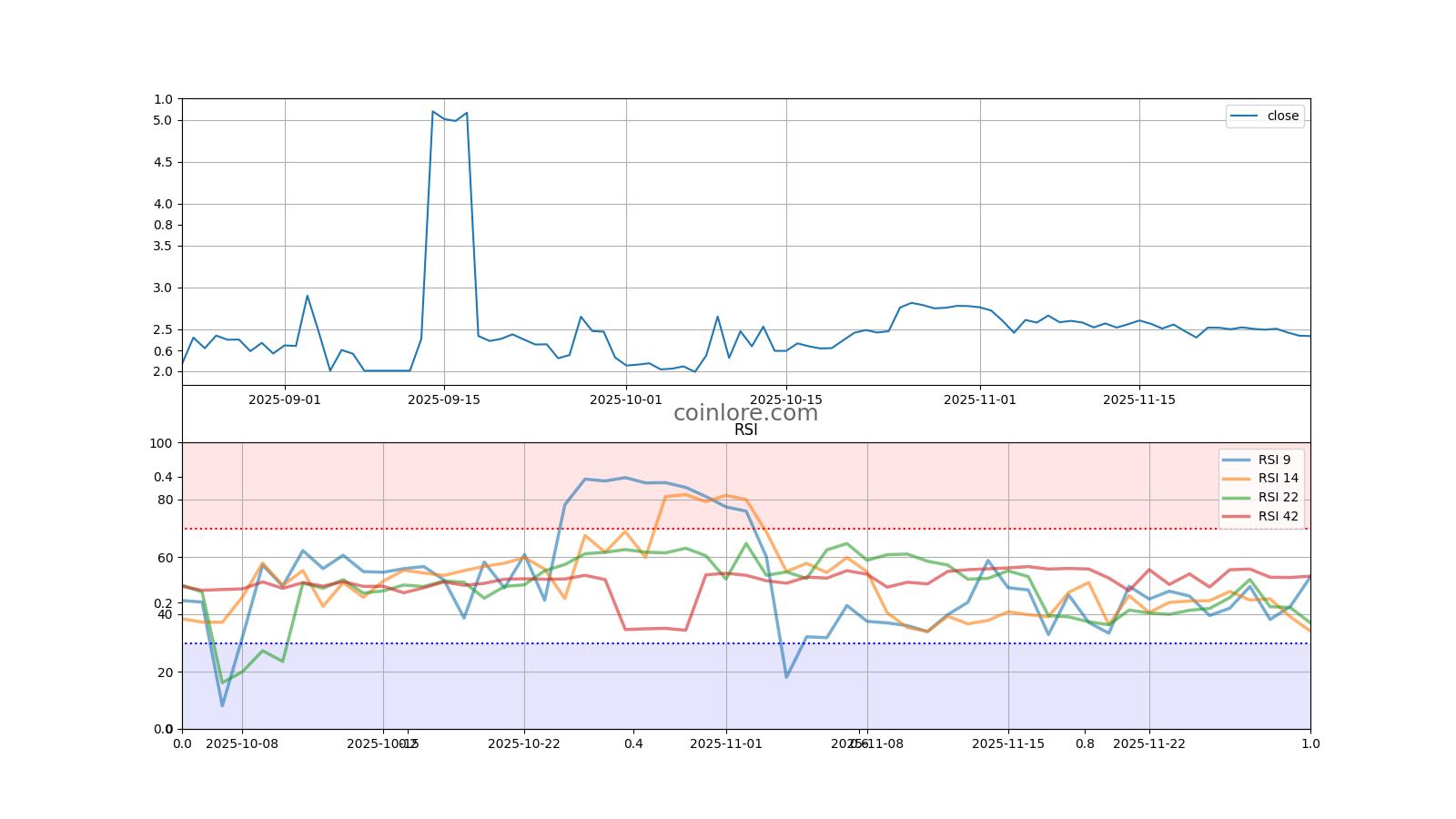 MCDEX RSI indicator