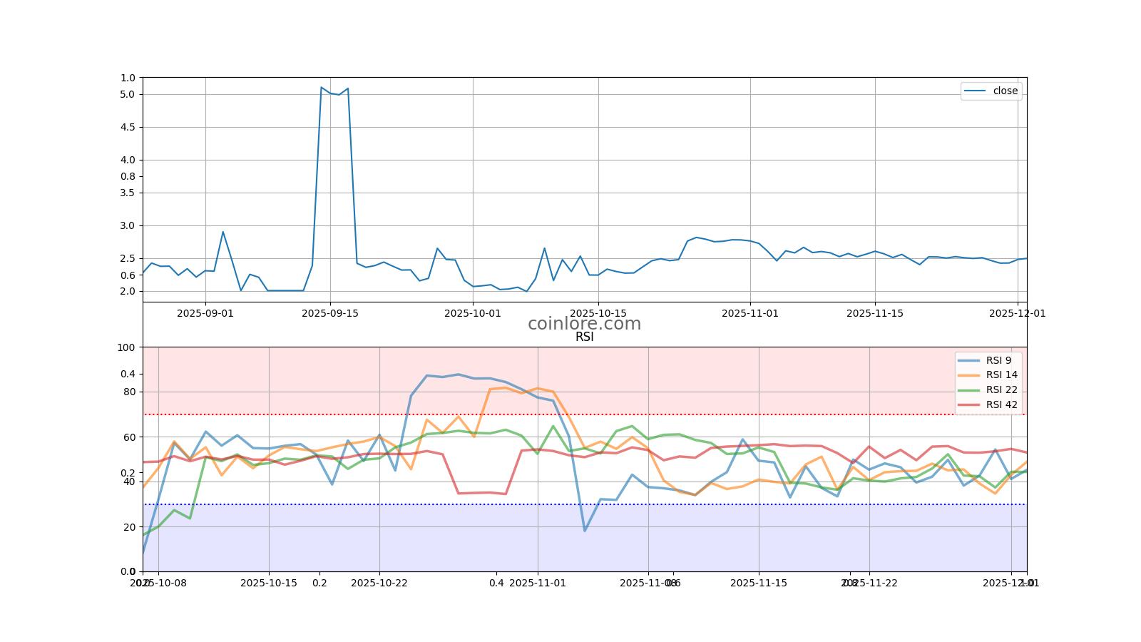 MCDEX RSI indicator