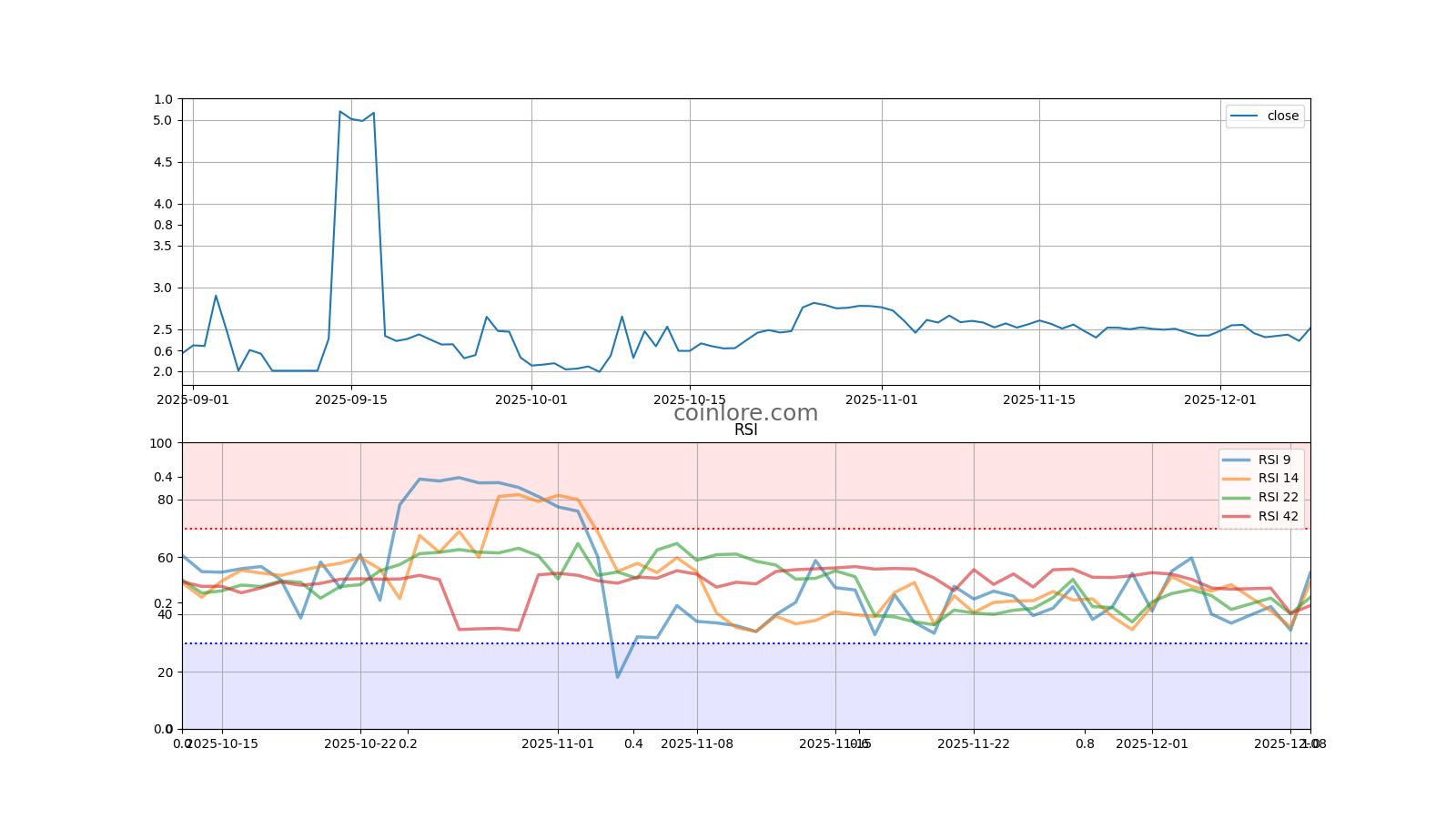 MCDEX RSI indicator
