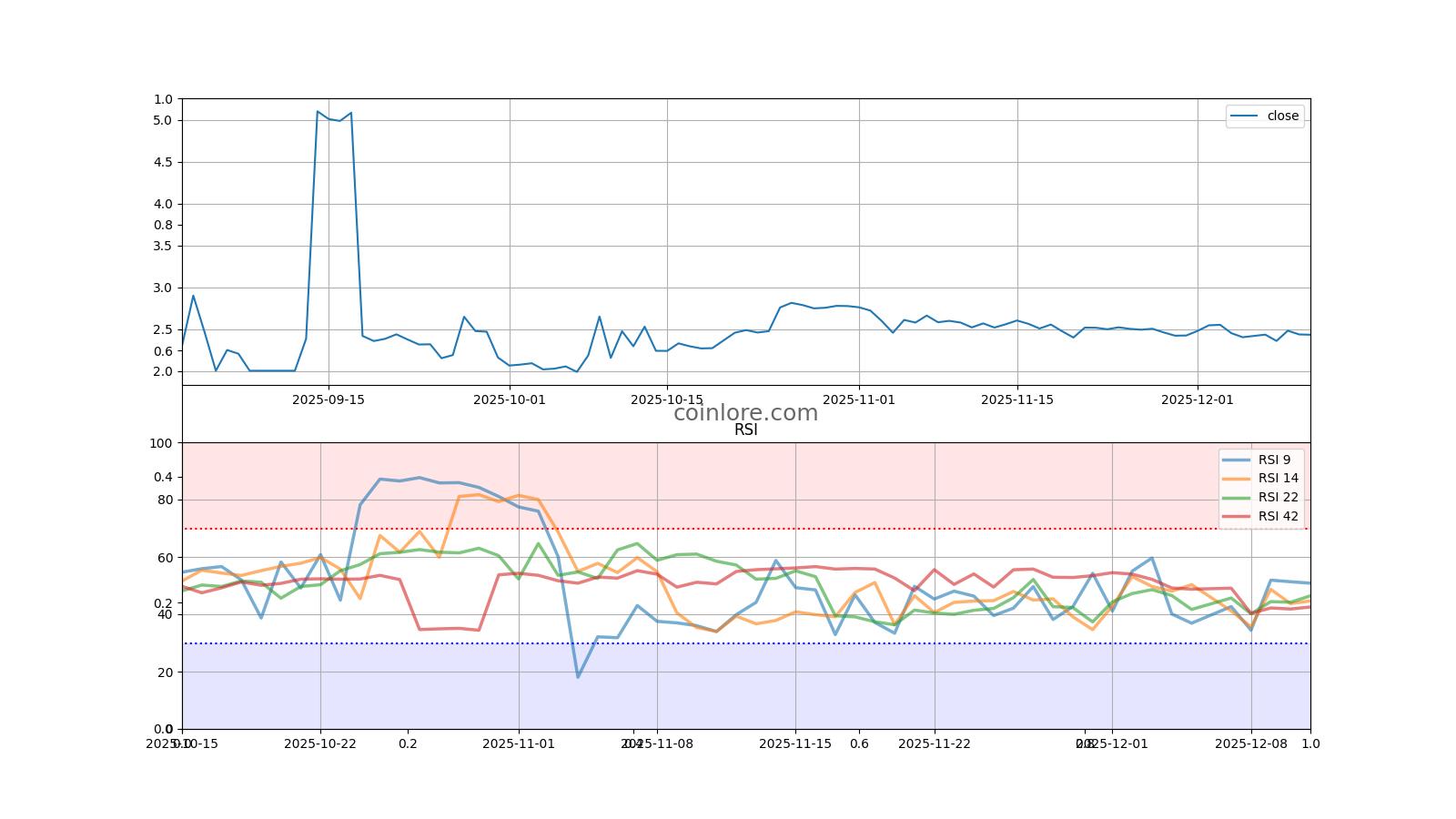 MCDEX RSI indicator