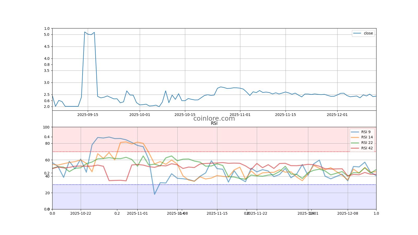 MCDEX RSI indicator