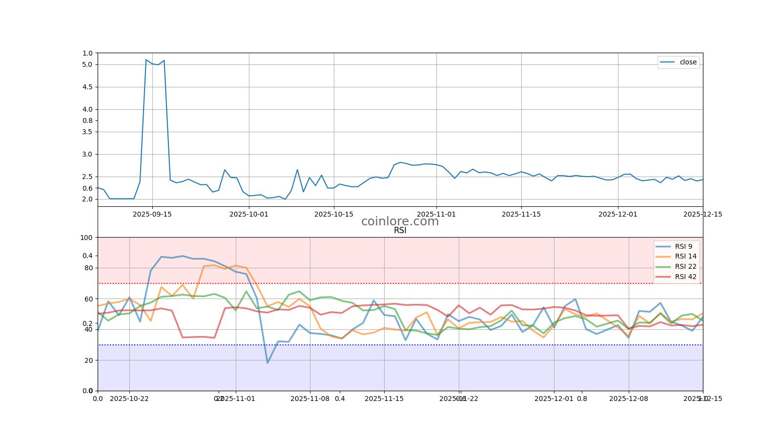 MCDEX RSI indicator